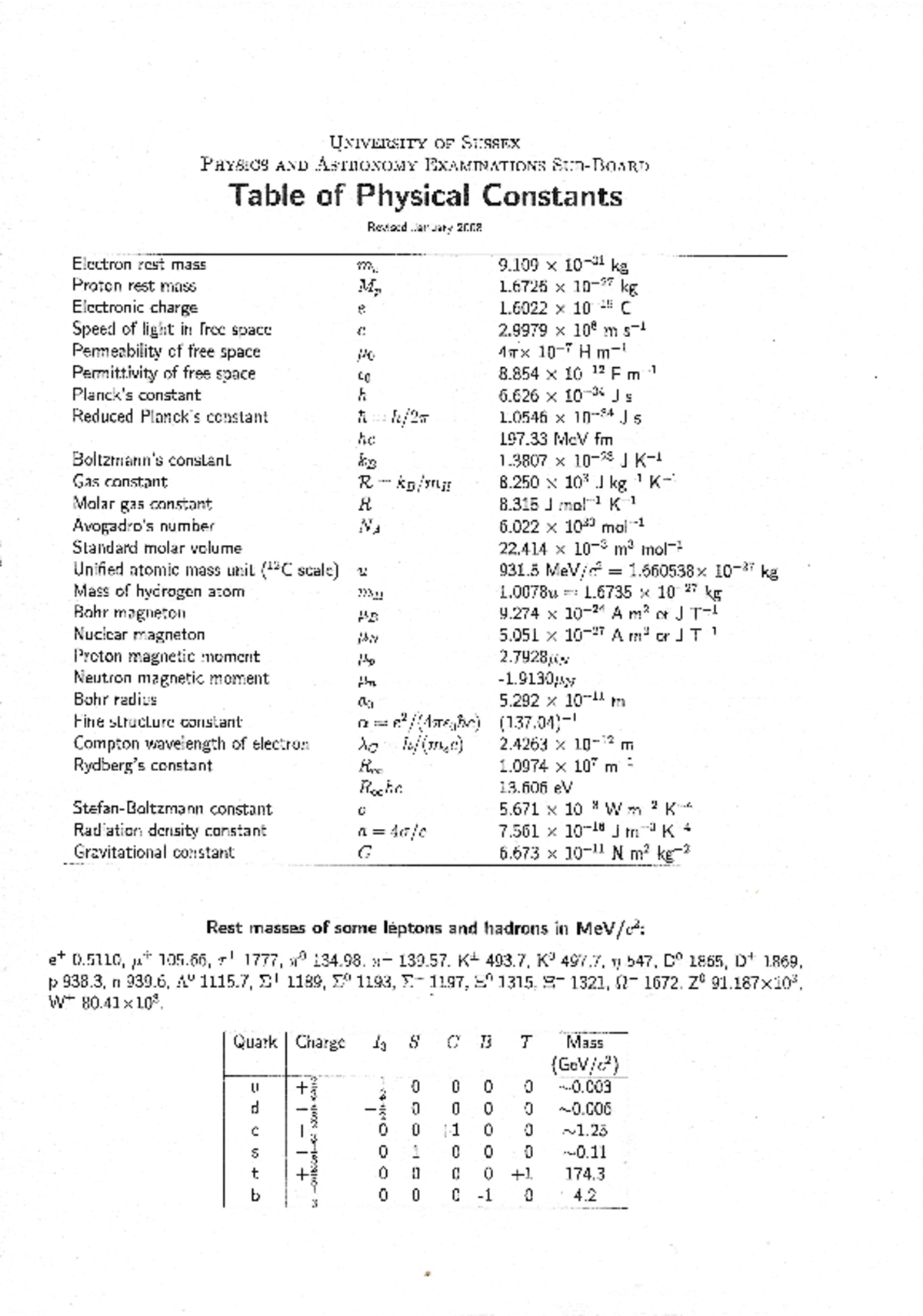 物理常量表正 - The reverse side of the Physical Constants table - Quantum ...