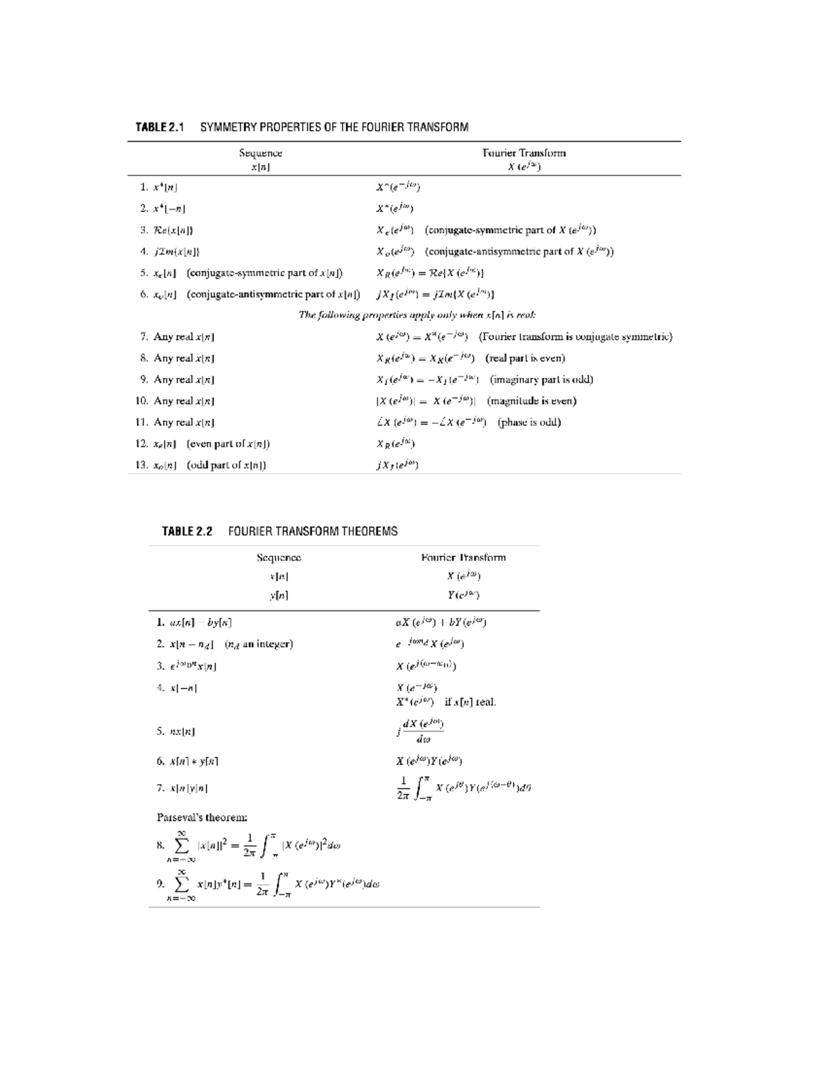 EE 4541 Test Tables - TABLE 2 SYMMETRY PROPERTIES OF THE FOURIER ...
