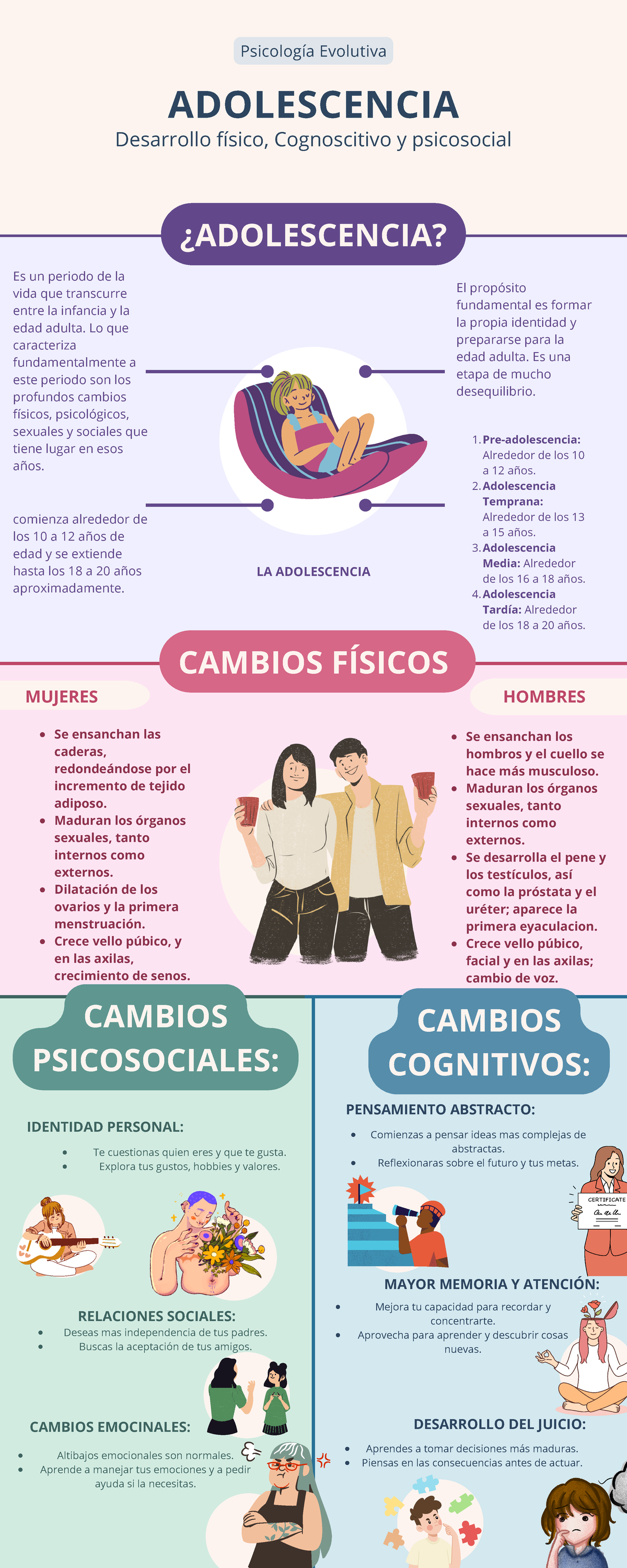 Adolescencia infografía - Mejora tu capacidad para recordar y ...