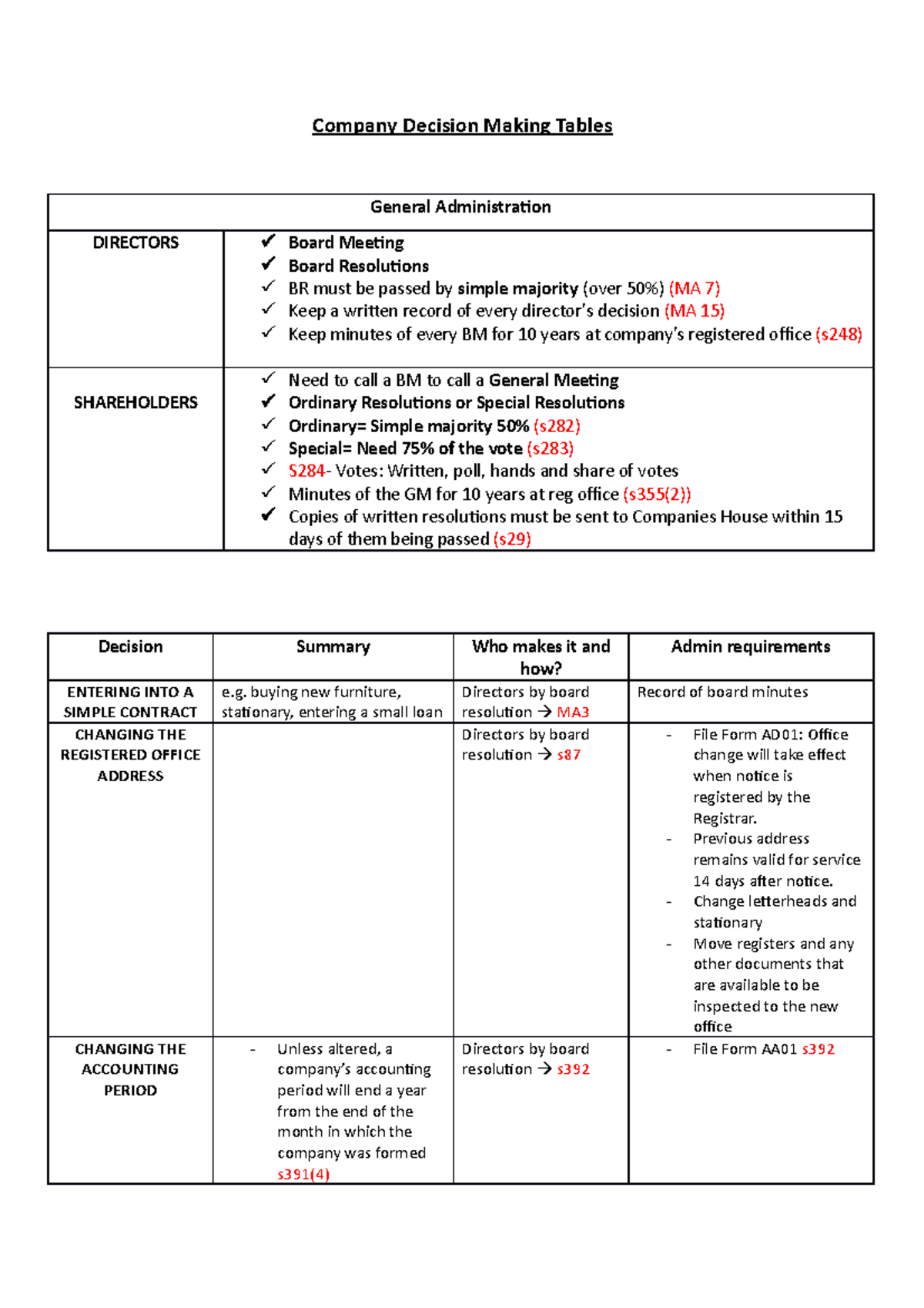 Company Decision Making Tables - Company Decision Making Tables General ...