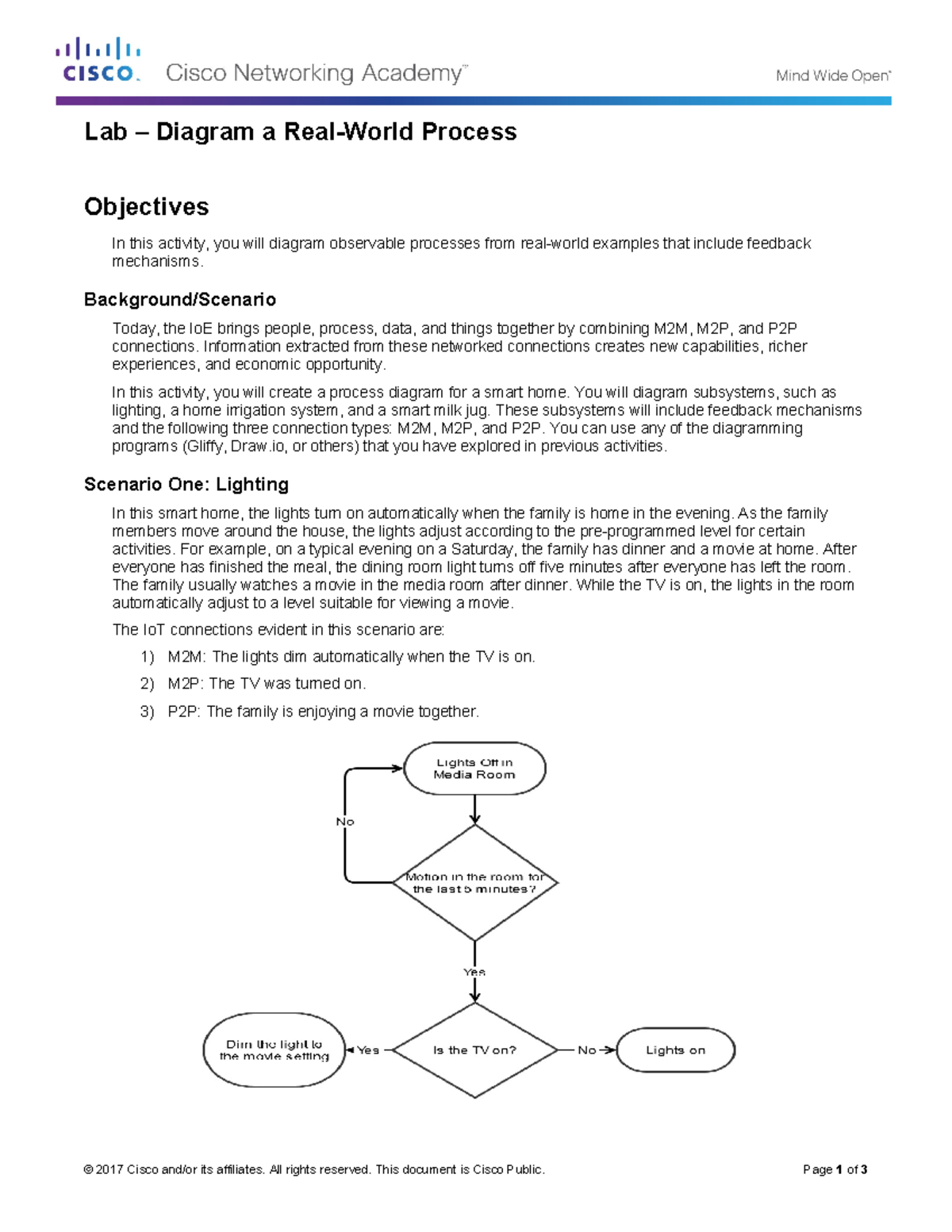 1.1.3.12 - IOT Labs - Lab – Diagram a Real-World Process Objectives In ...