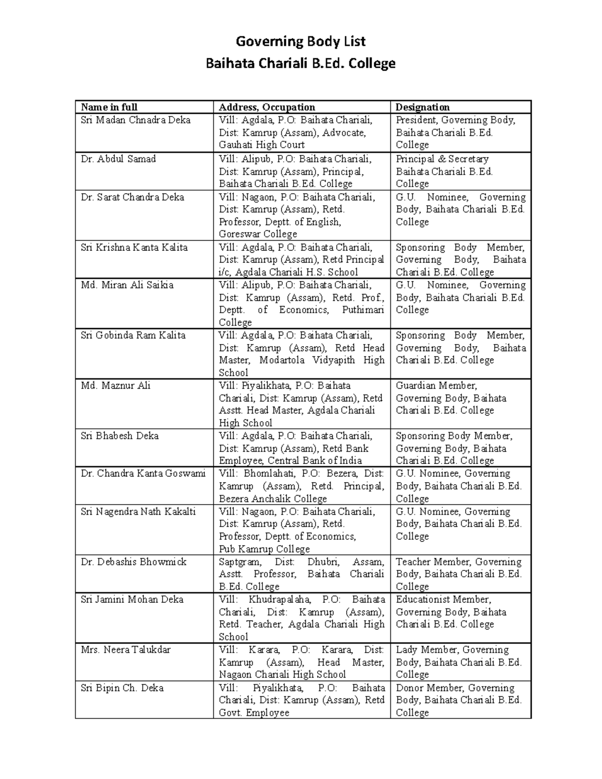 Governing-Body - Ghvh yhhj - Governing Body List Baihata Chariali B ...