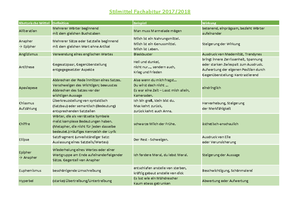 Deutsch Abi - Sprache 1. Spracherwerbsmodelle und Theorien (Q1) 2 ...