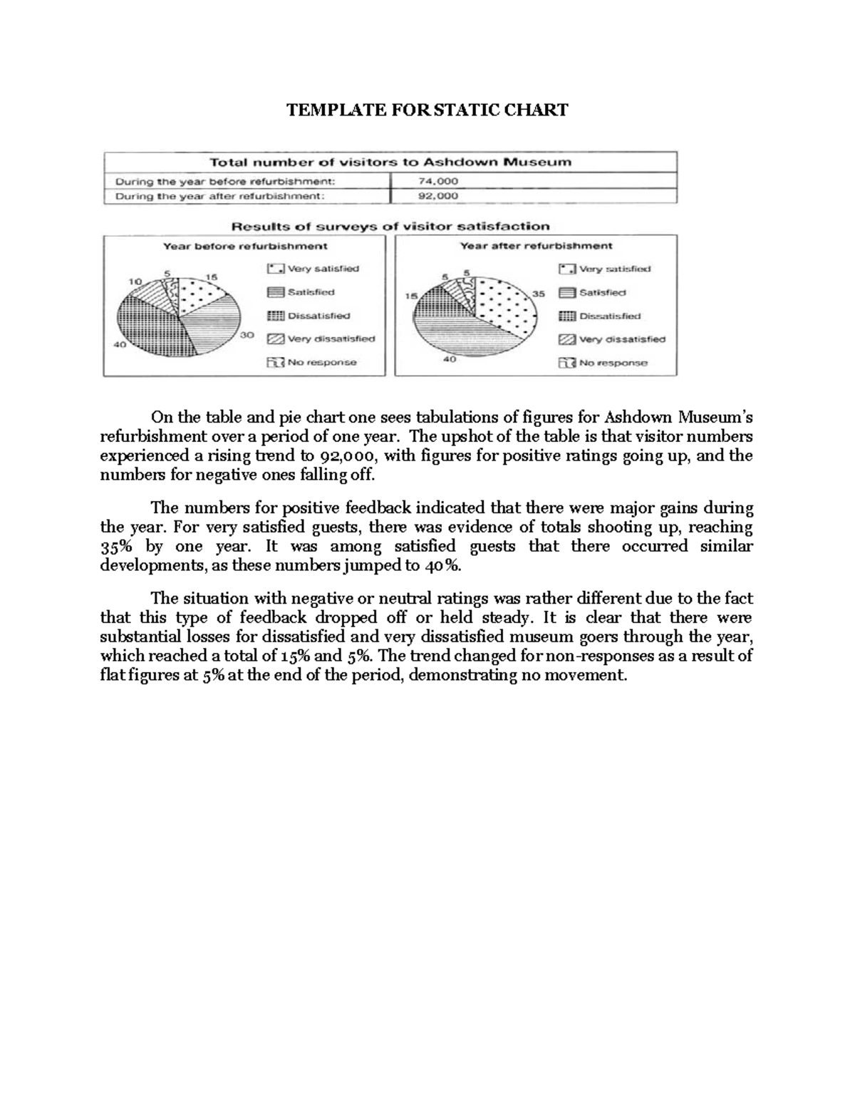 Template FOR Static Chart - TEMPLATE FOR STATIC CHART On the table and ...