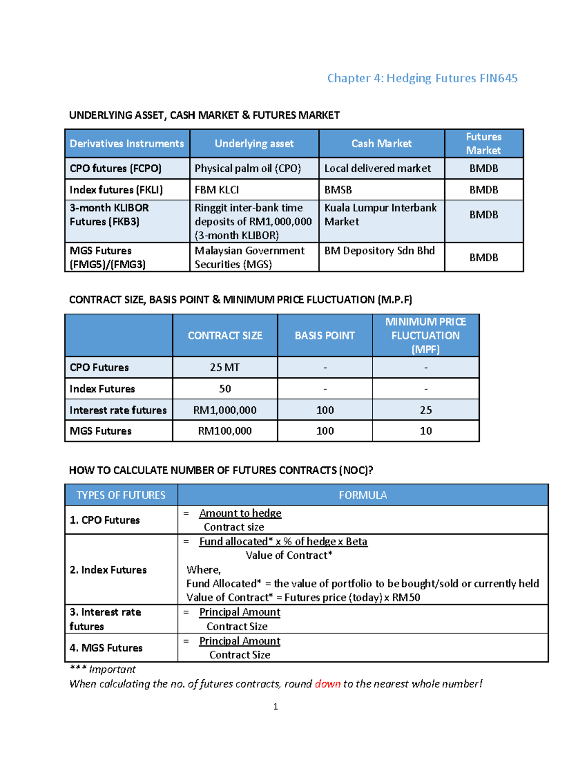 Chapter 4 - Hedging Futures -LIST OF Formula - Chapter 4: Hedging ...