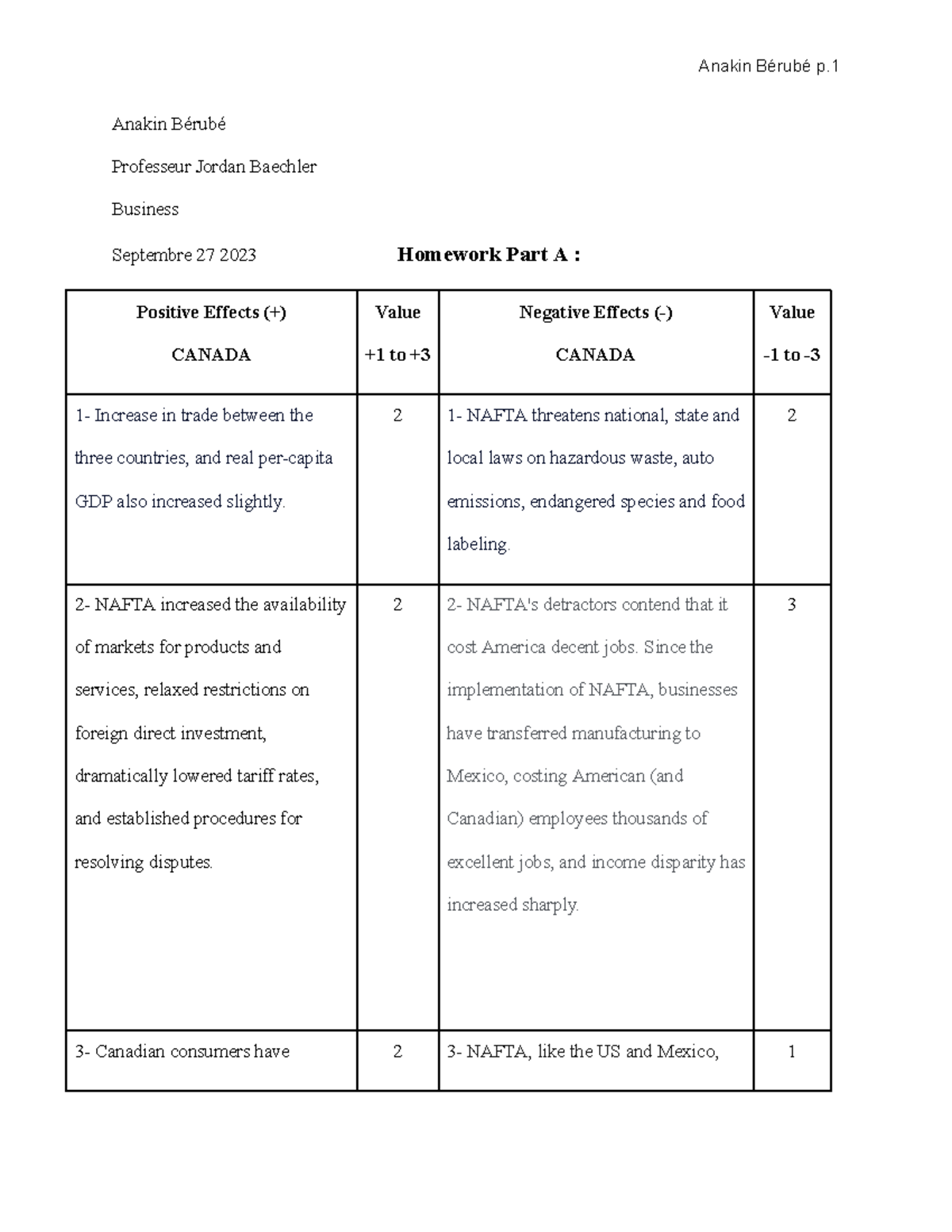 Document sans titre - knjjjl - Anakin Bérubé Professeur Jordan Baechler ...
