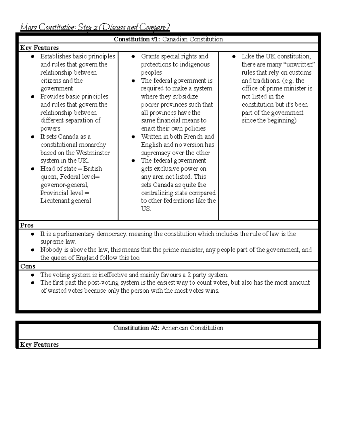 Kevin Chen - Mars Constitution - Mars Constitution: Step 2 (Discuss and Compare) Constitution #1 ...