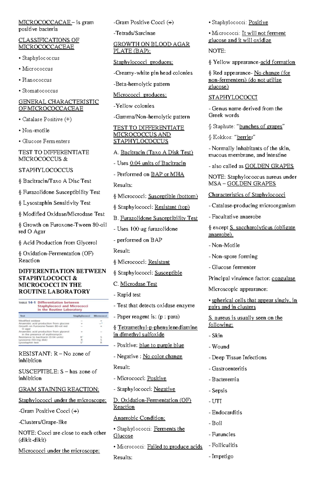 Staphylococcus and Micrococcus - MICROCOCCACAE – is gram positive ...