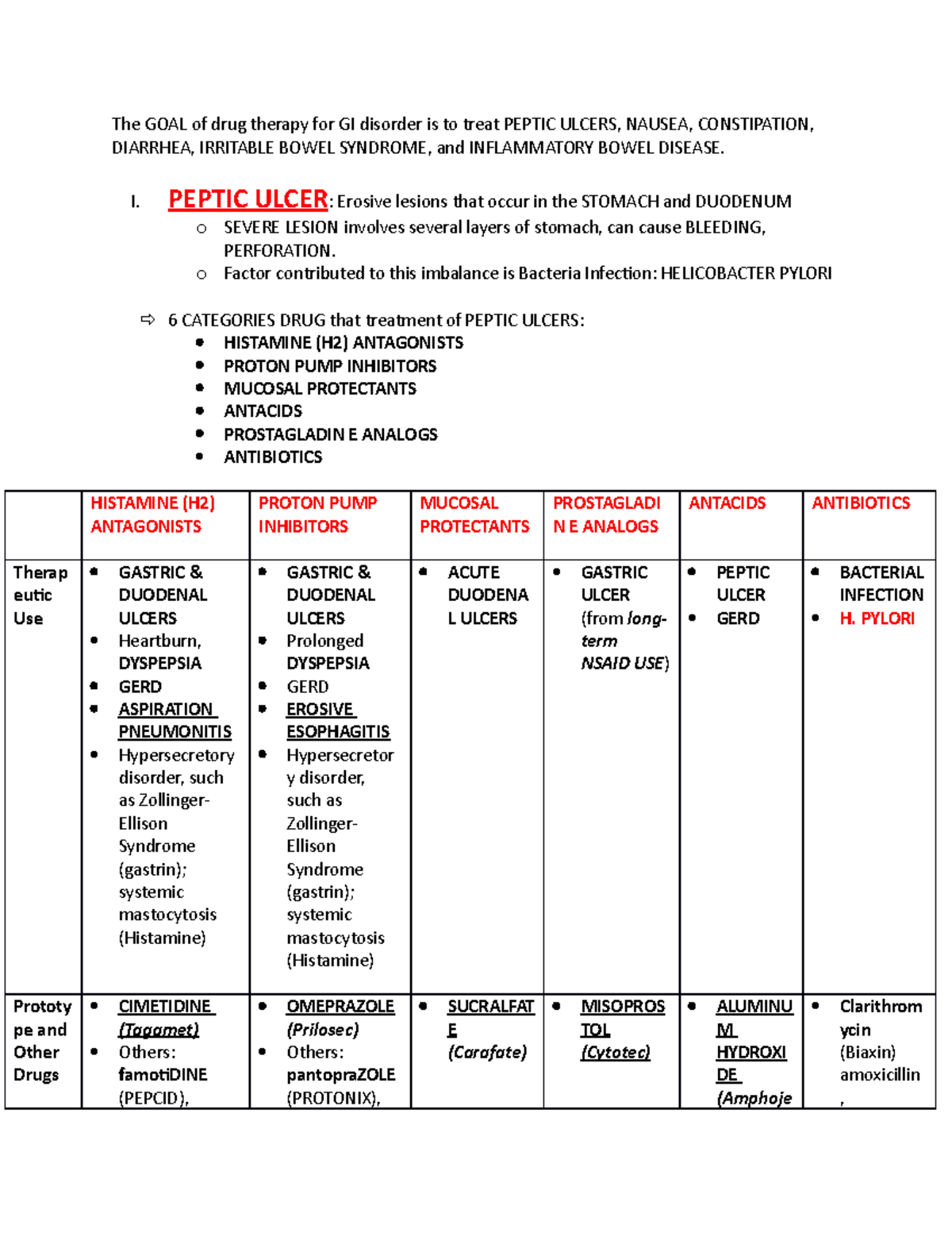 Pharm- GI Tract - GOOD - The GOAL of drug therapy for GI disorder is to ...
