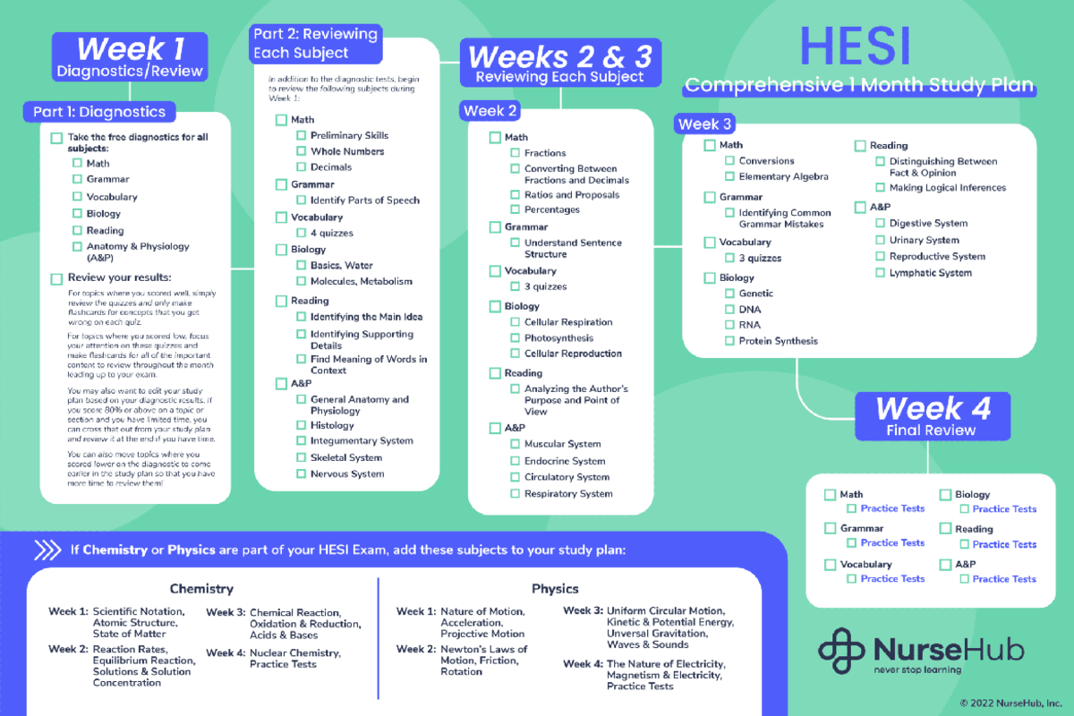 Nursehub HESI 1 Month 2048x1365 1 - NURS 110 - Studocu