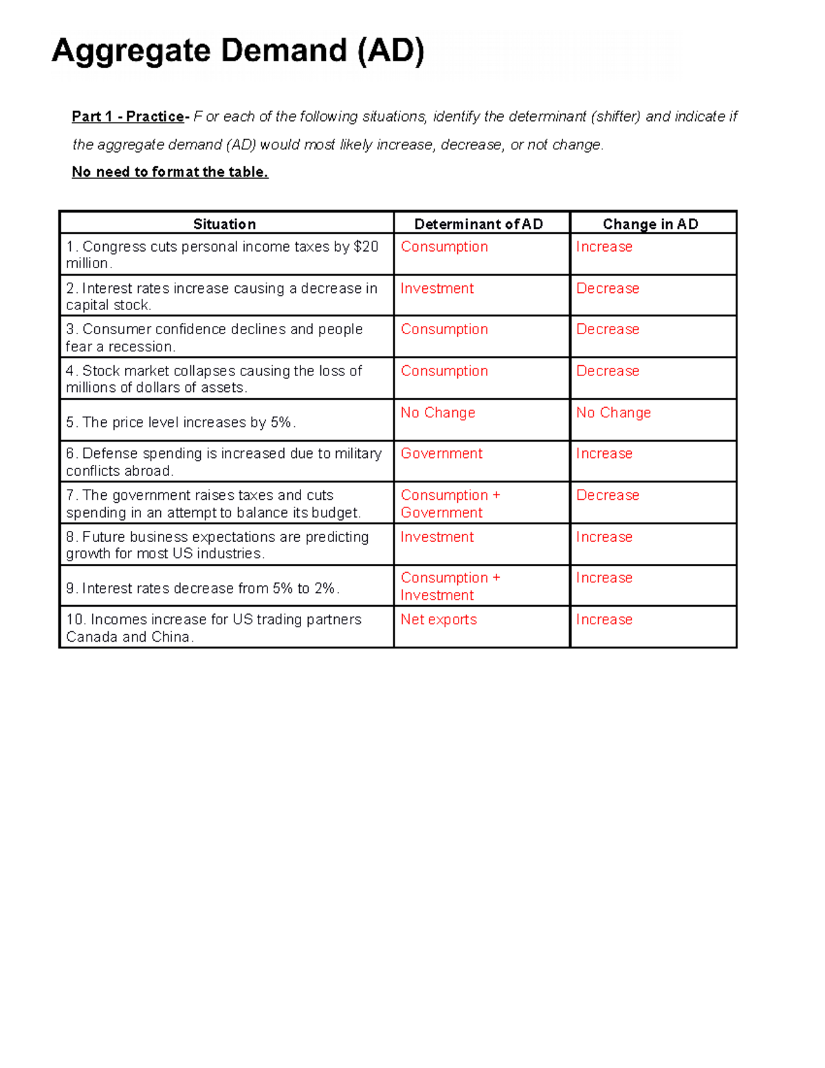 Week 9 HW Aggregate Demand (AD) - Part 1 - Practice- F or each of the following situations ...