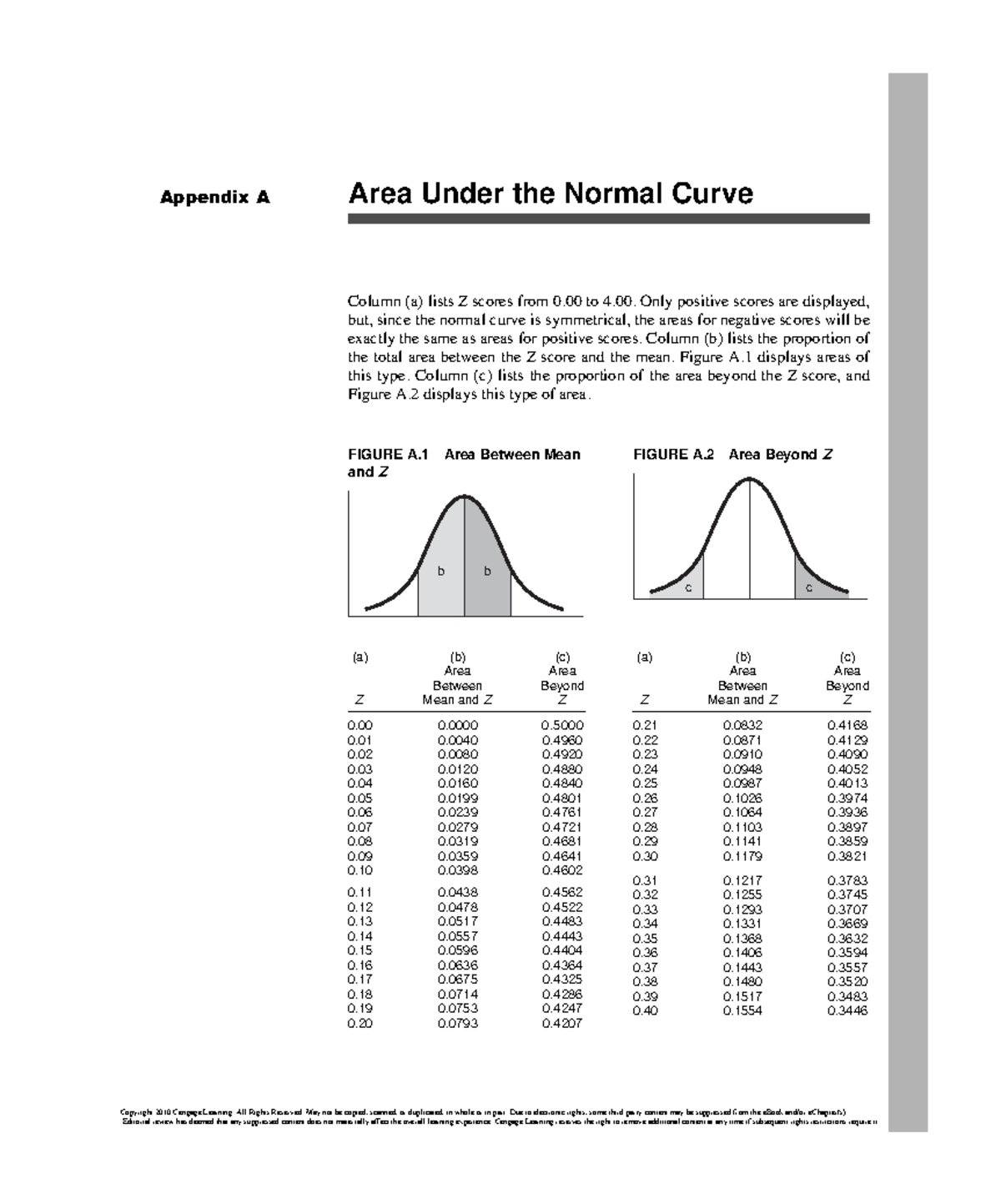 Healey Statistiek Appendix A-D - Appendix A Area Under the Normal Curve ...