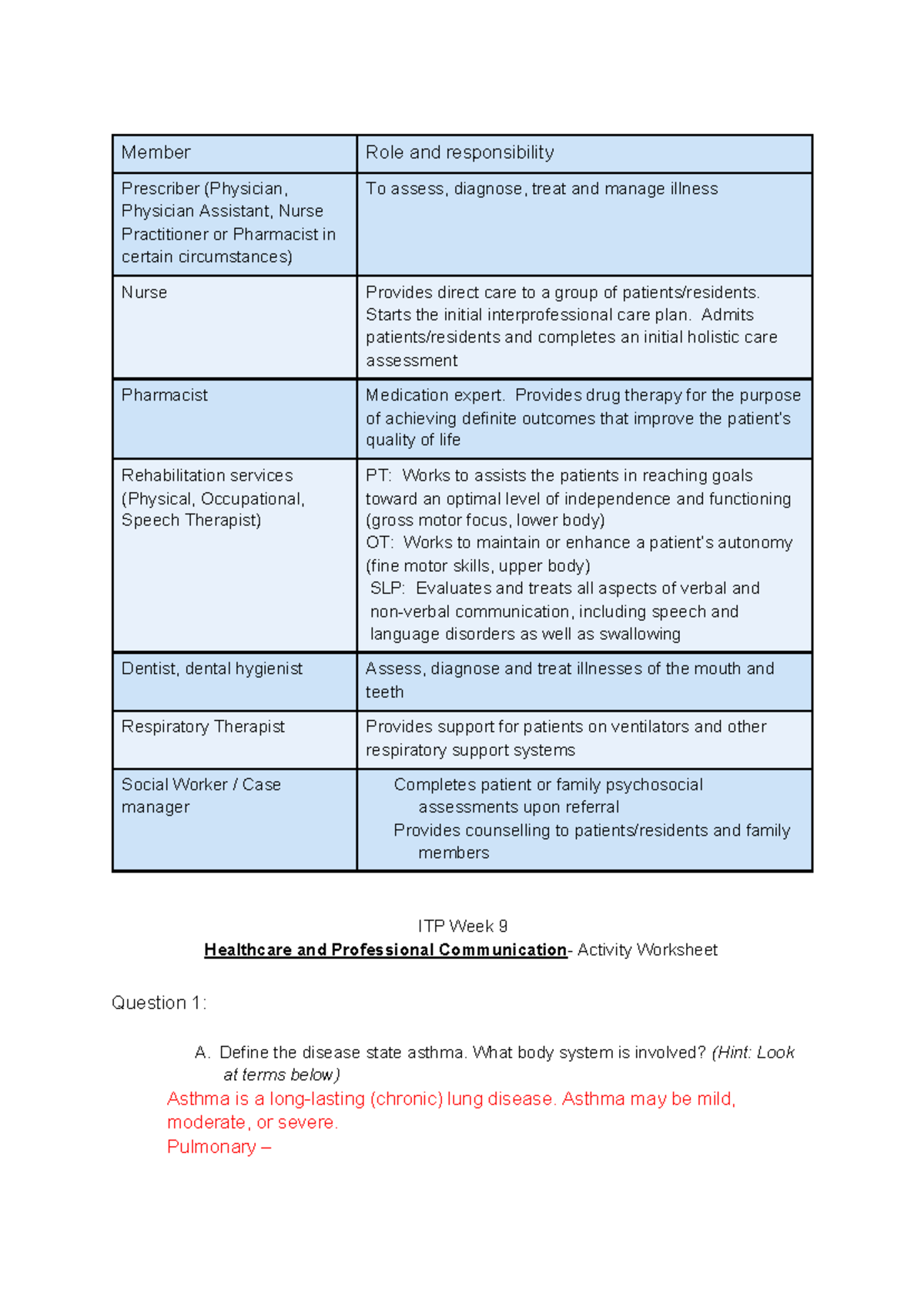 Untitled document copy - Member Role and responsibility Prescriber ...