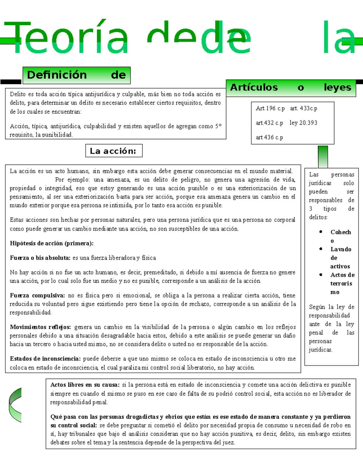 Penal - TeoríaTeoría de la de la De昀椀nición de Delito es toda acción ...