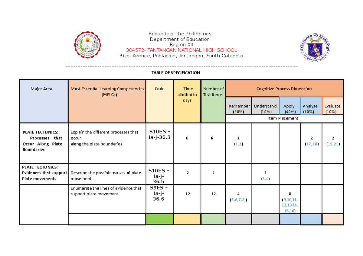 TOS 2ND Summative JAI - Table of Specification - Republic of the ...