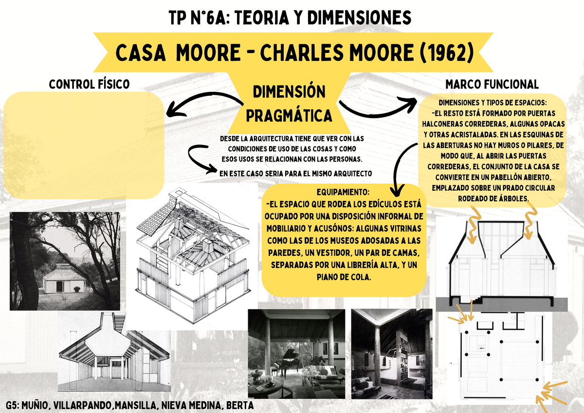 tp6a teoria y dimensiones - CASA MOORE - CHARLES MOORE (1962) DIMENSIÓN ...