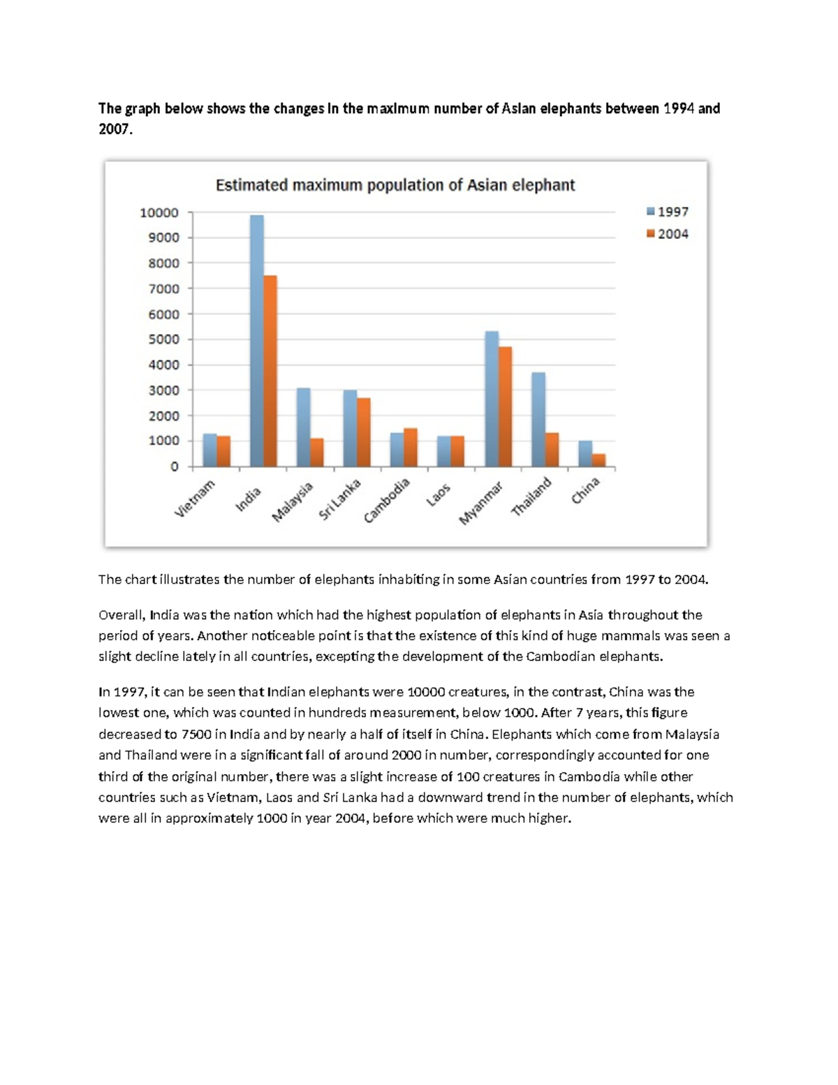 Writing task 1bar line pie - The graph below shows the changes in the maximum number of Asian ...