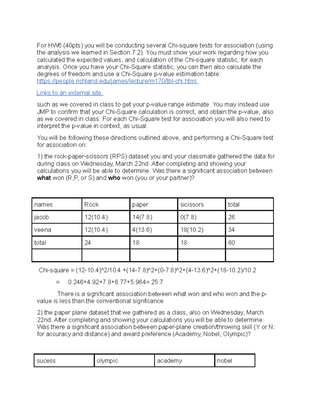Hw 6 assignment - For HW6 (40pts) you will be conducting several Chi ...