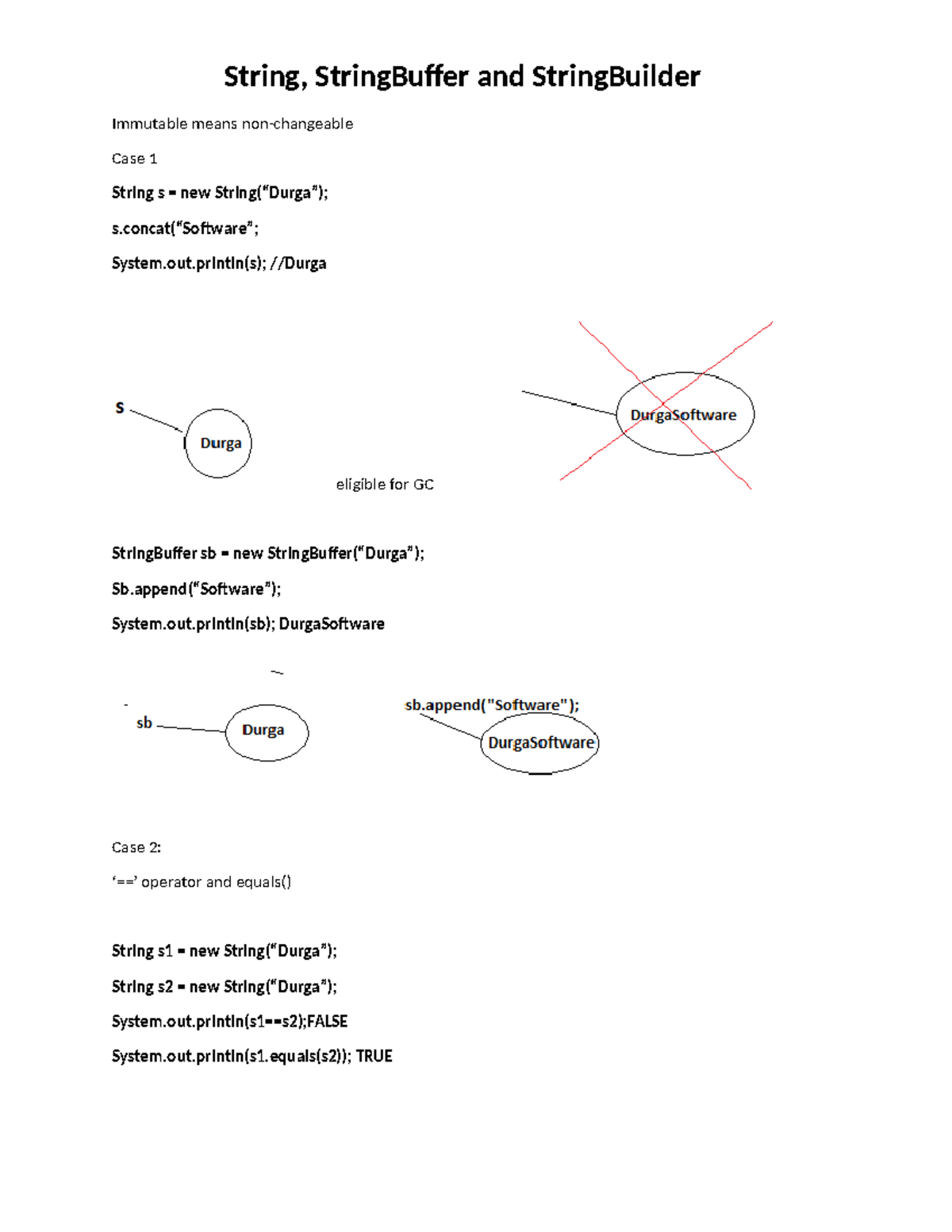 String durga Soft - Immutable means non-changeable Case 1 String s ...