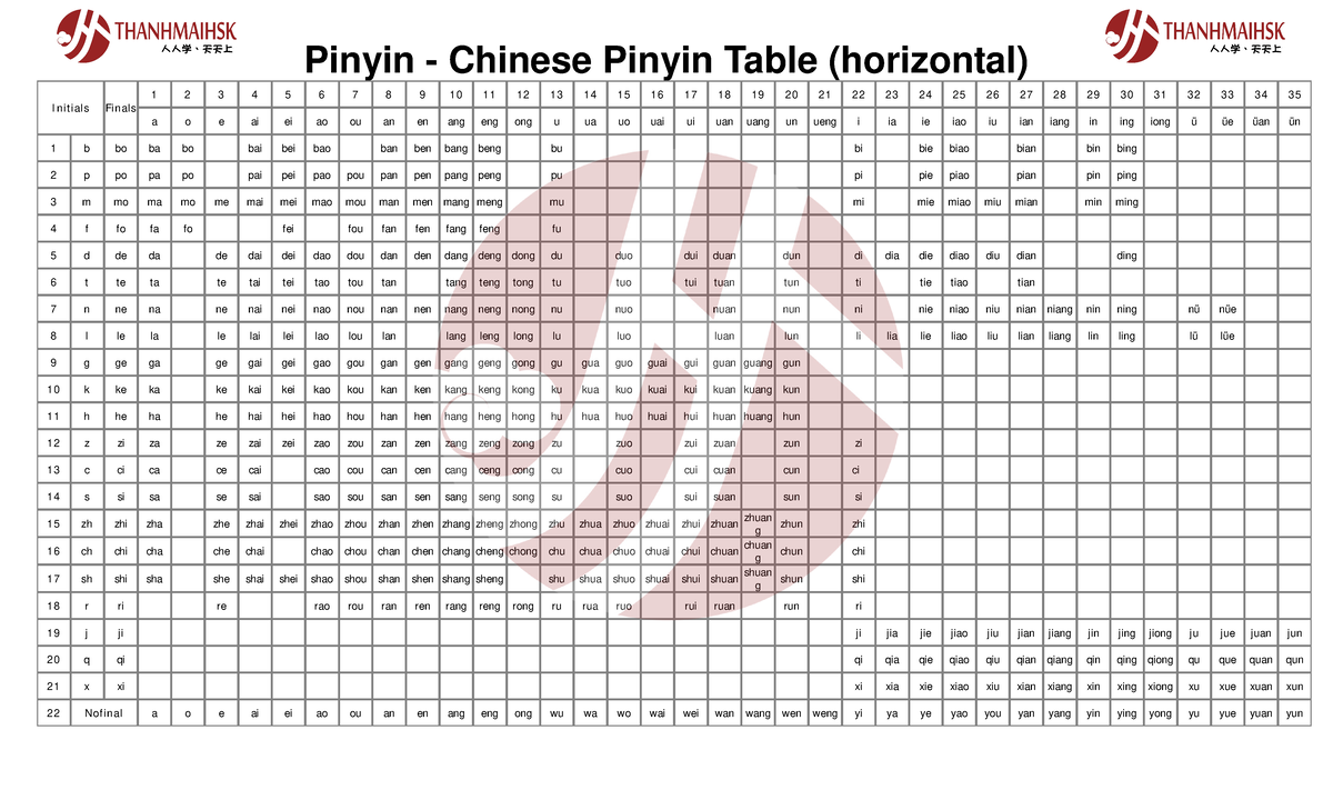Bang chu cai tieng trung full - Pinyin - Chinese Pinyin Table ...