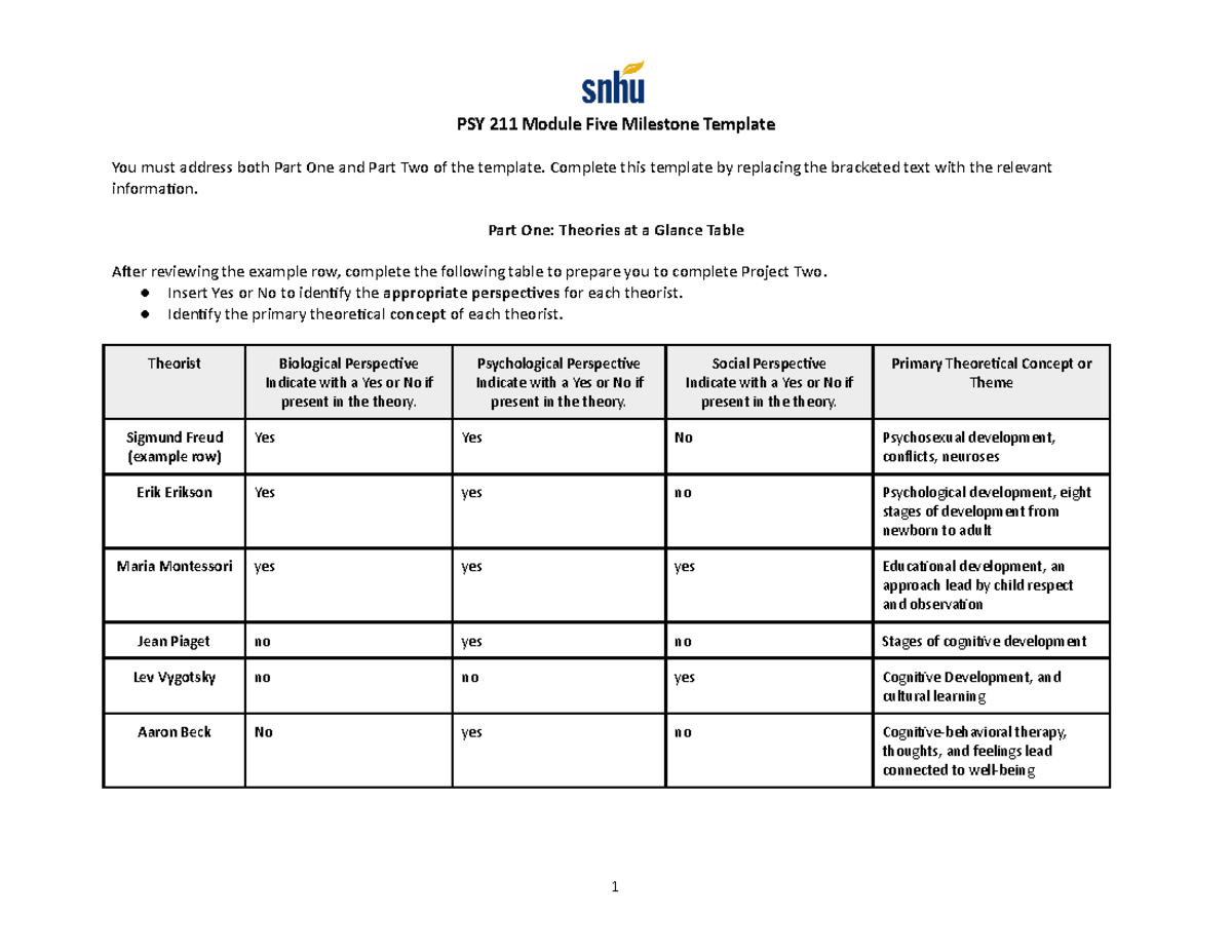 DONE PSY 211 Module Five Milestone Template - PSY 211 Module Five ...