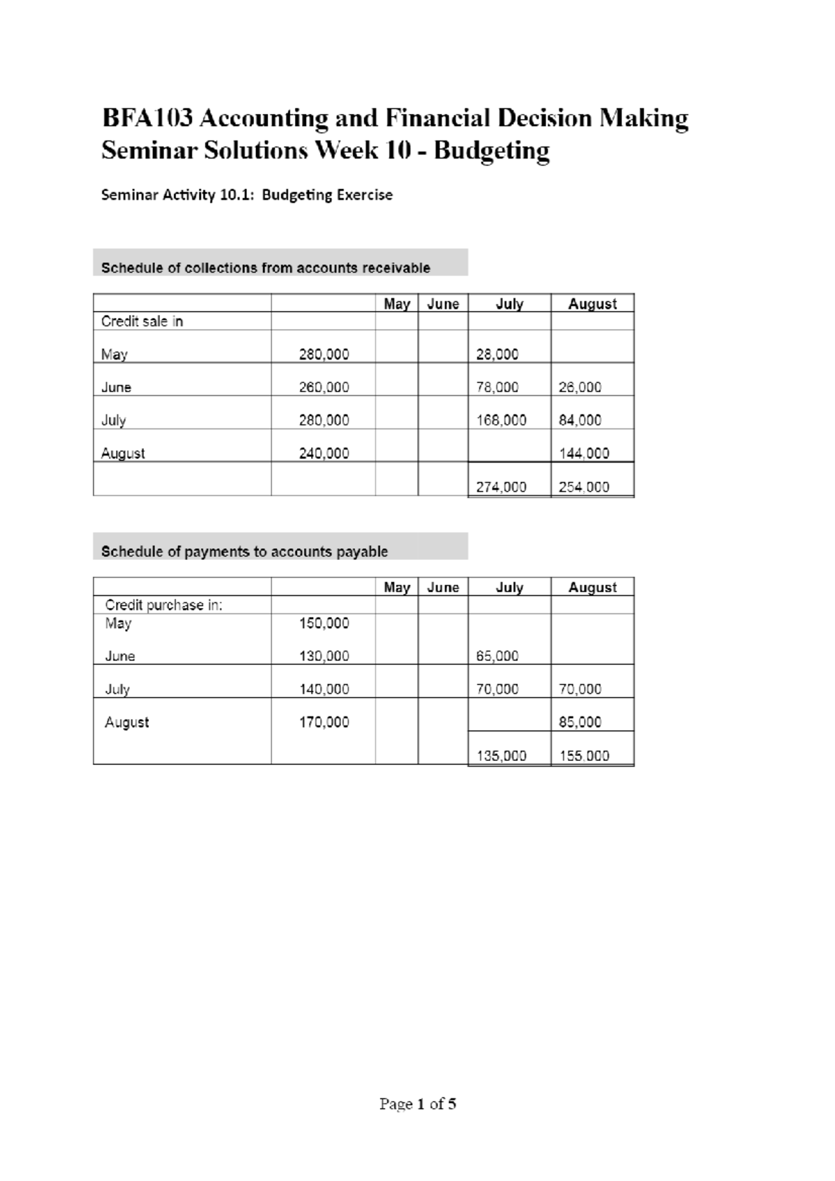 accounting weeks guide - BFA103 - Studocu