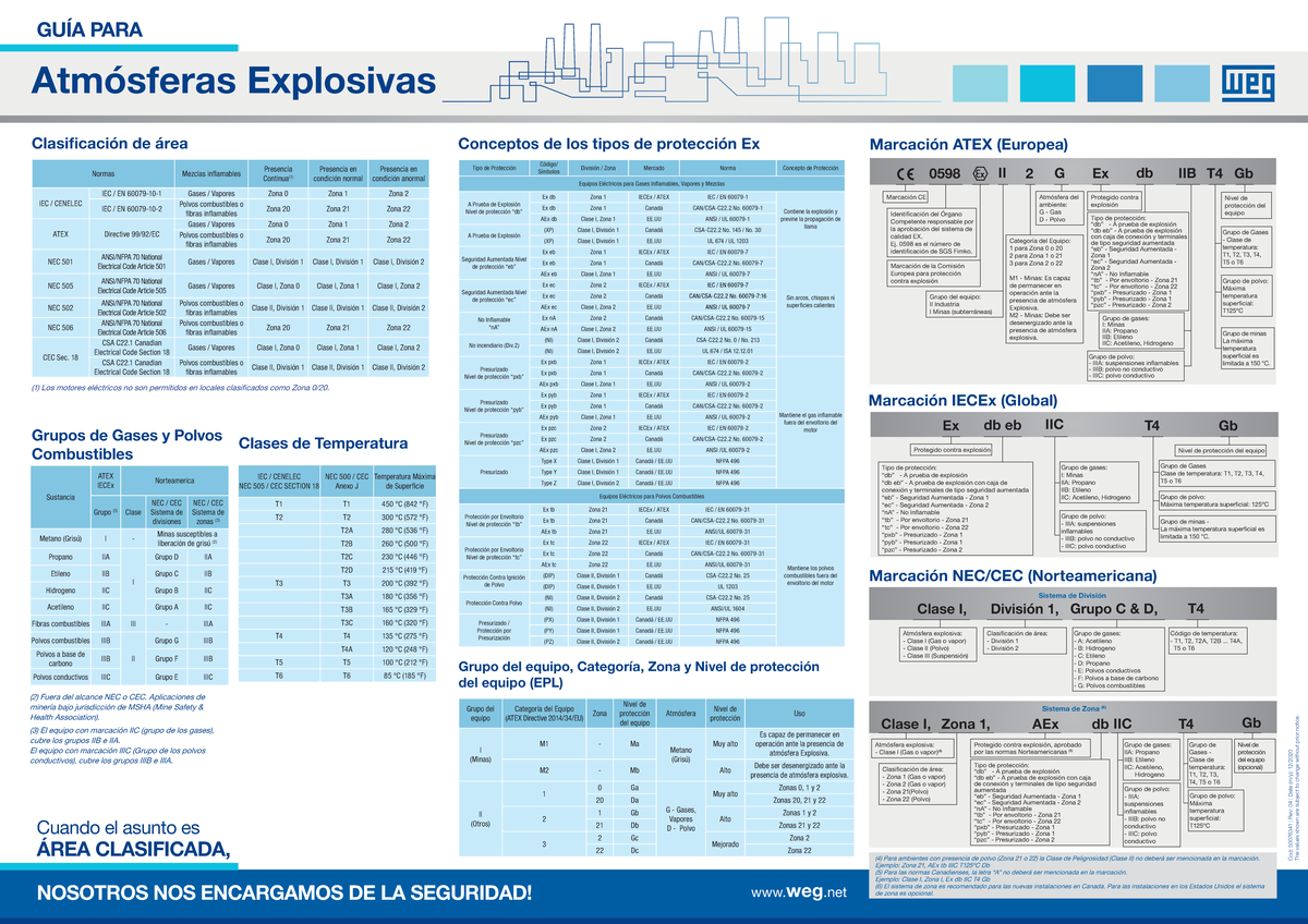 WEG guia para atmosferas explosivas 50076341 brochure spanish web - Clasificación de área Normas ...