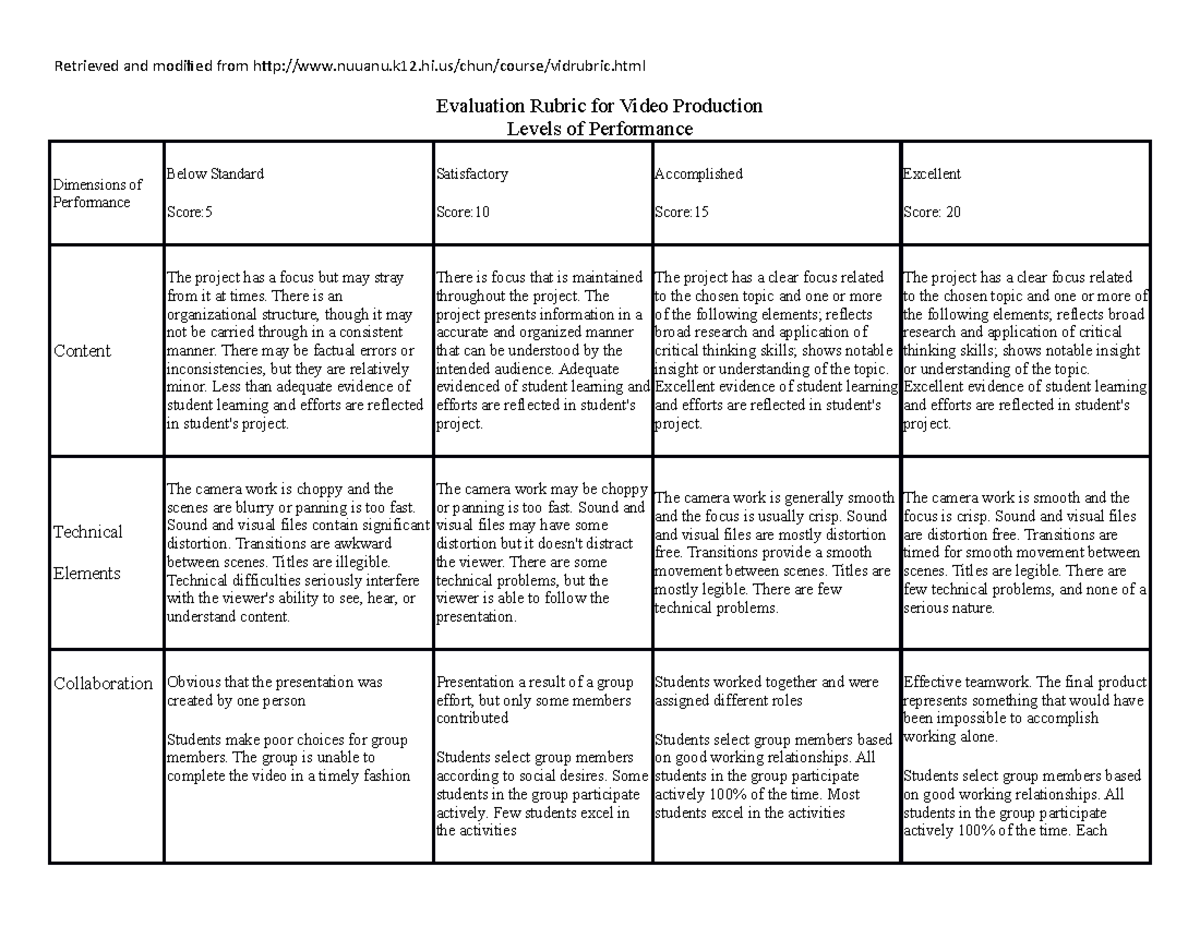 Evaluation Rubric for Video Production - Retrieved and modified from ...