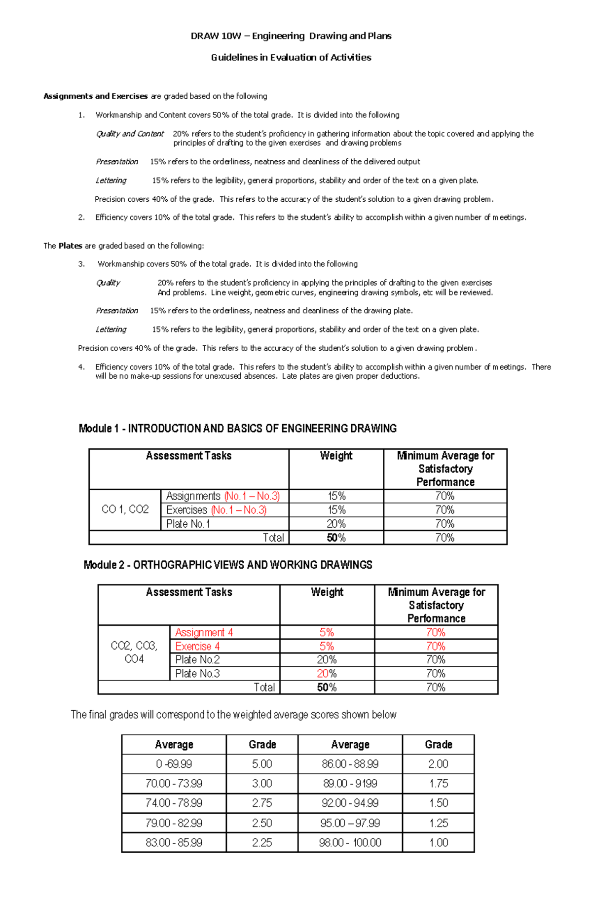 Drawing Evaluation Guidelines August 2020 - DRAW 10W – Engineering ...