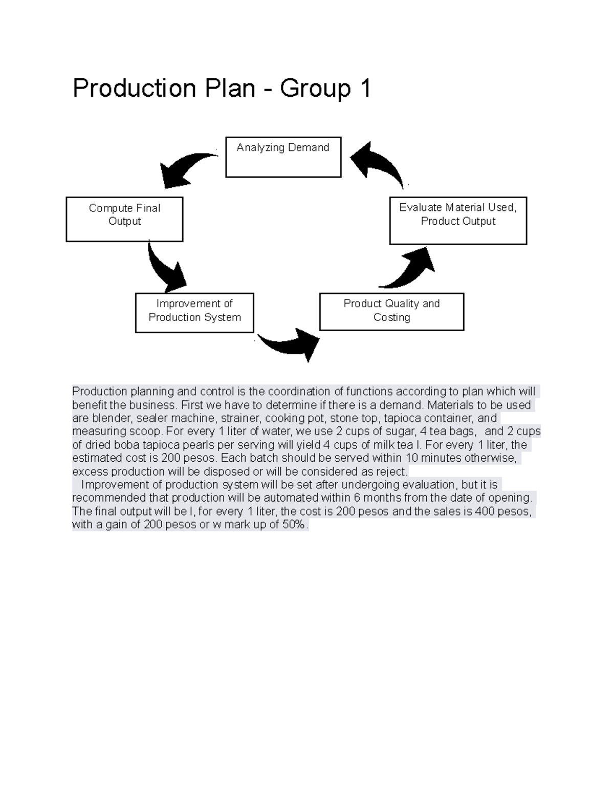Production Plan Group 1 - Production Plan - Group 1 SS Production ...
