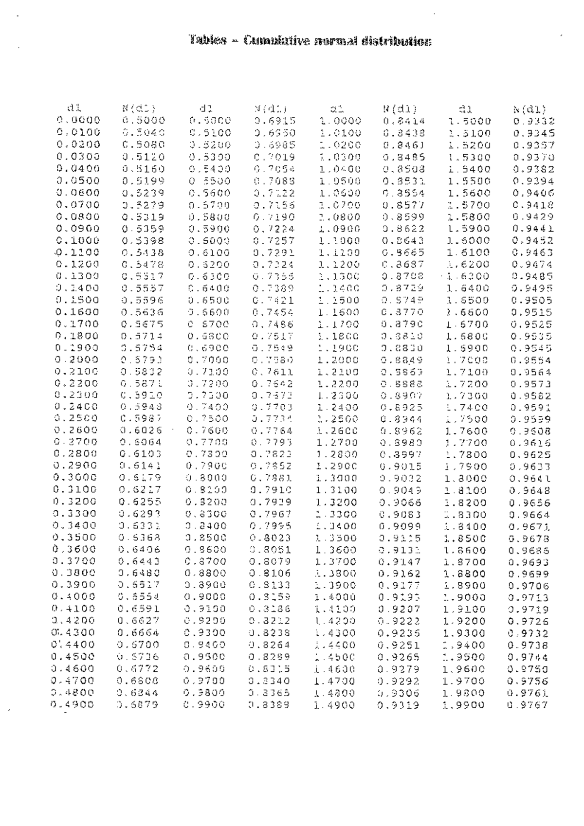 Tables - Oef - International financial economics - Studocu