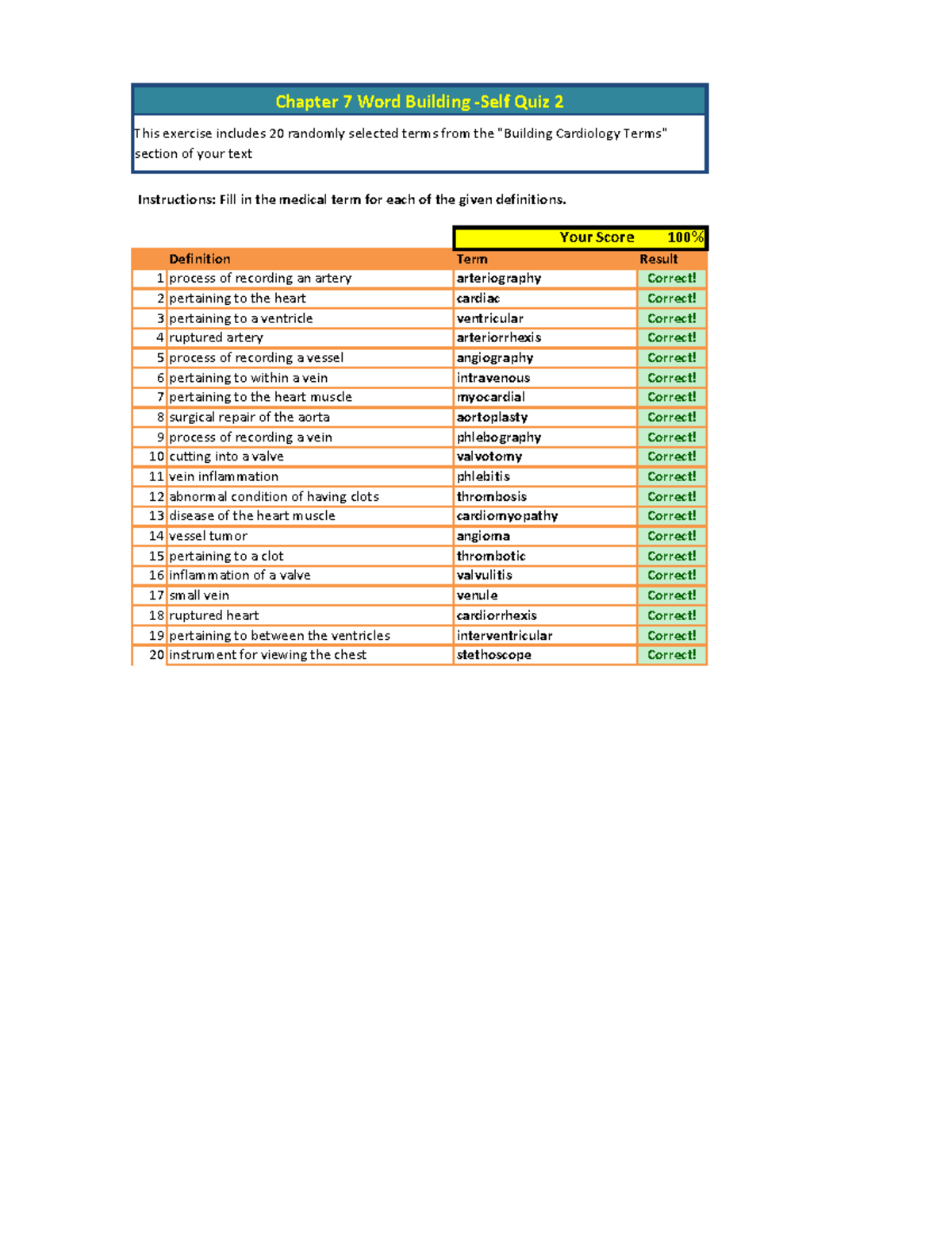 Chapter 7 Word Building Exercises (Medical Terminology) - Your Score 100% Definition Term Result ...