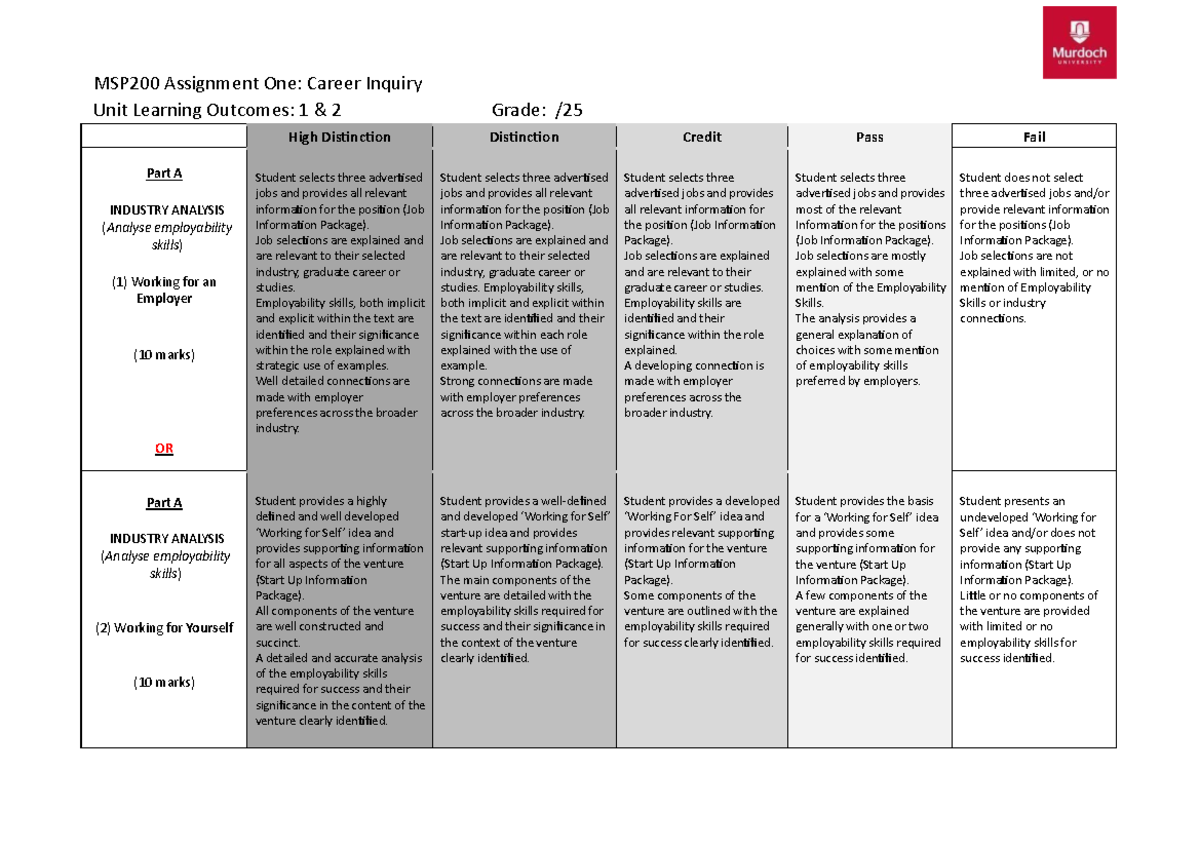 MSP200 Assignment 1 Rubric S2 2024 - MSP200 Assignment One: Career Inquiry Unit Learning ...