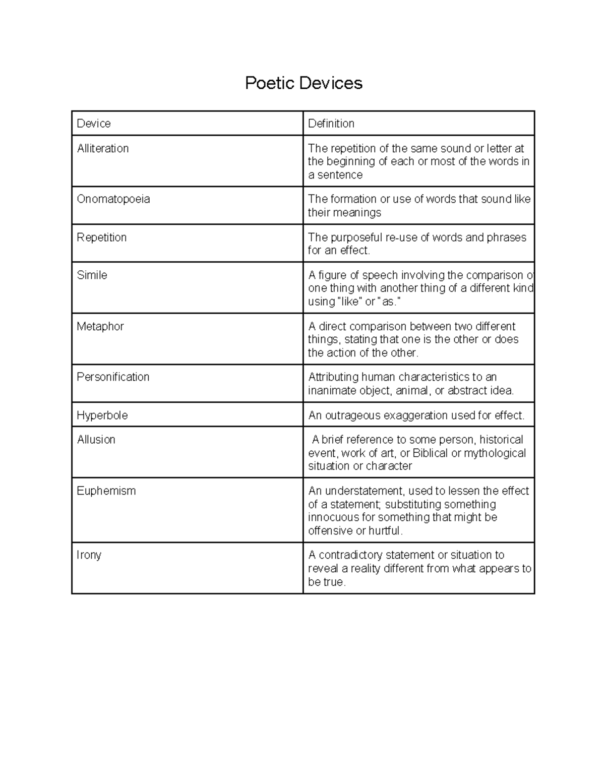 Poetic devices definitions and worksheet - Poetic Devices Device ...