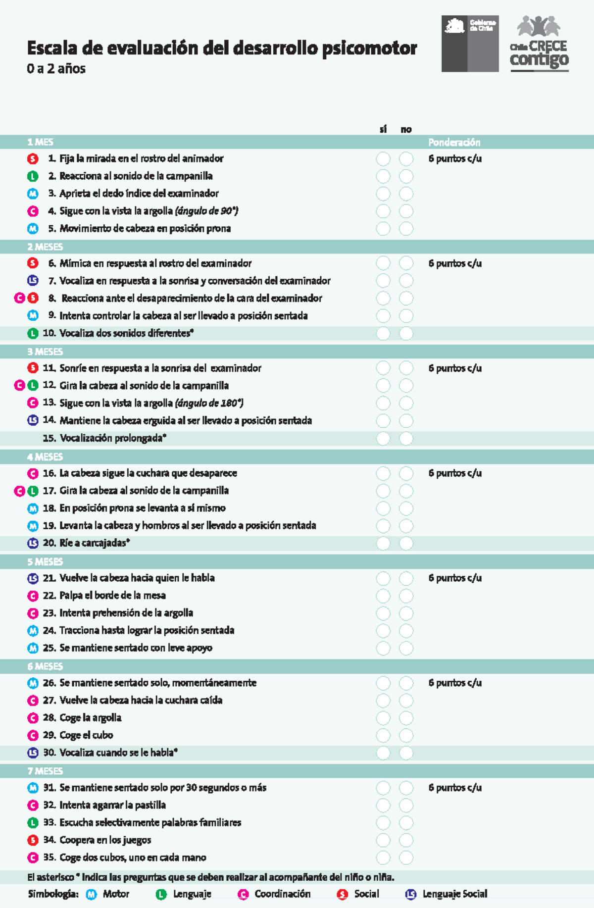 EEDP - Pauta de aplicación en control - Salud del niño y del ...