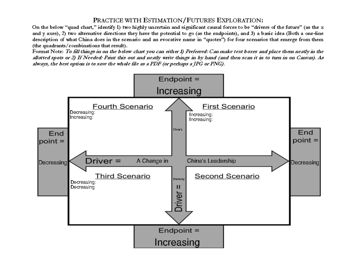 Blank Scenario Quad Chart - PRACTICE WITH ESTIMATION/FUTURES ...
