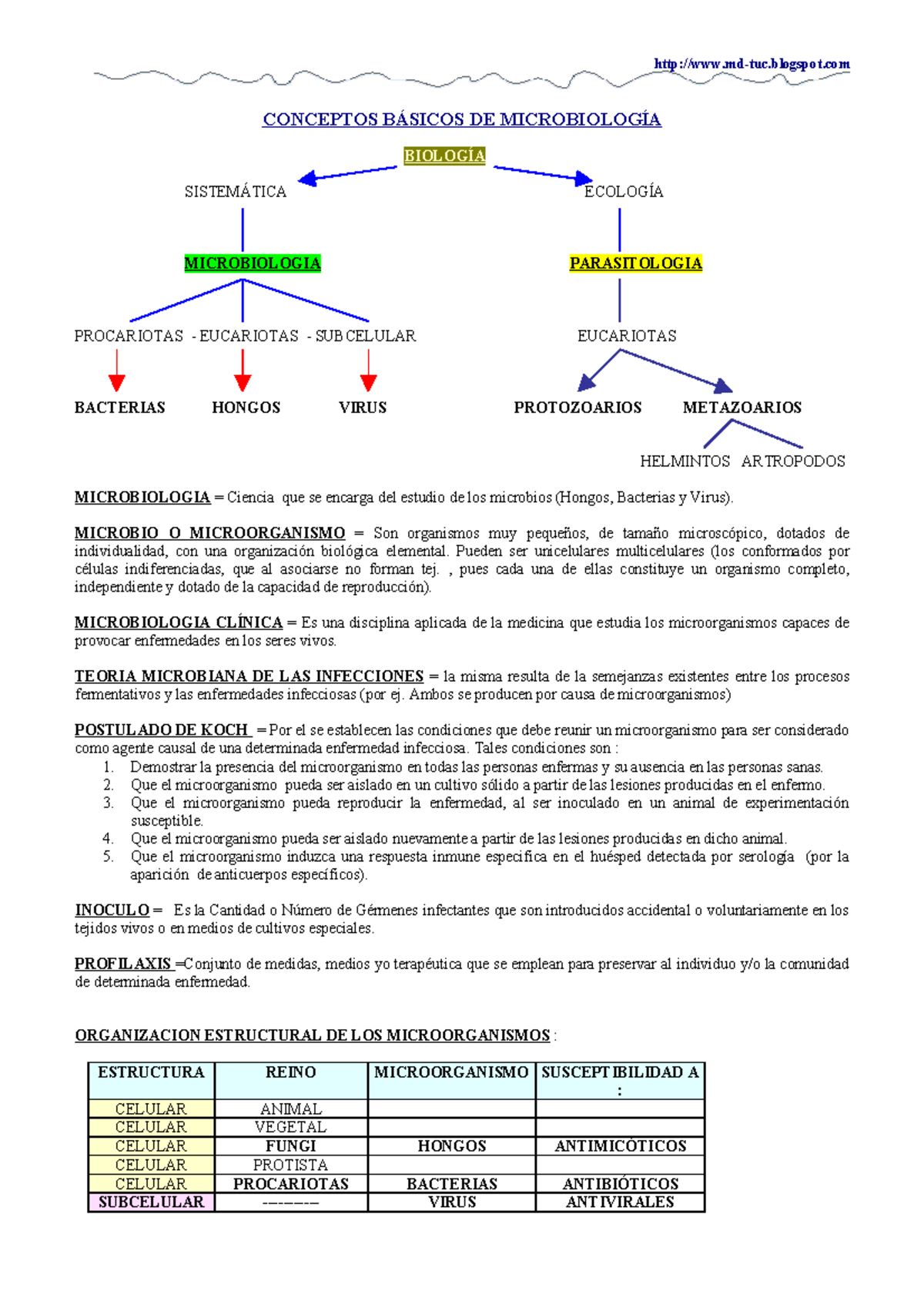 Conceptos Básicos de Microbiología - CONCEPTOS BÁSICOS DE MICROBIOLOGÍA BIOLOGÍA SISTEMÁTICA ...