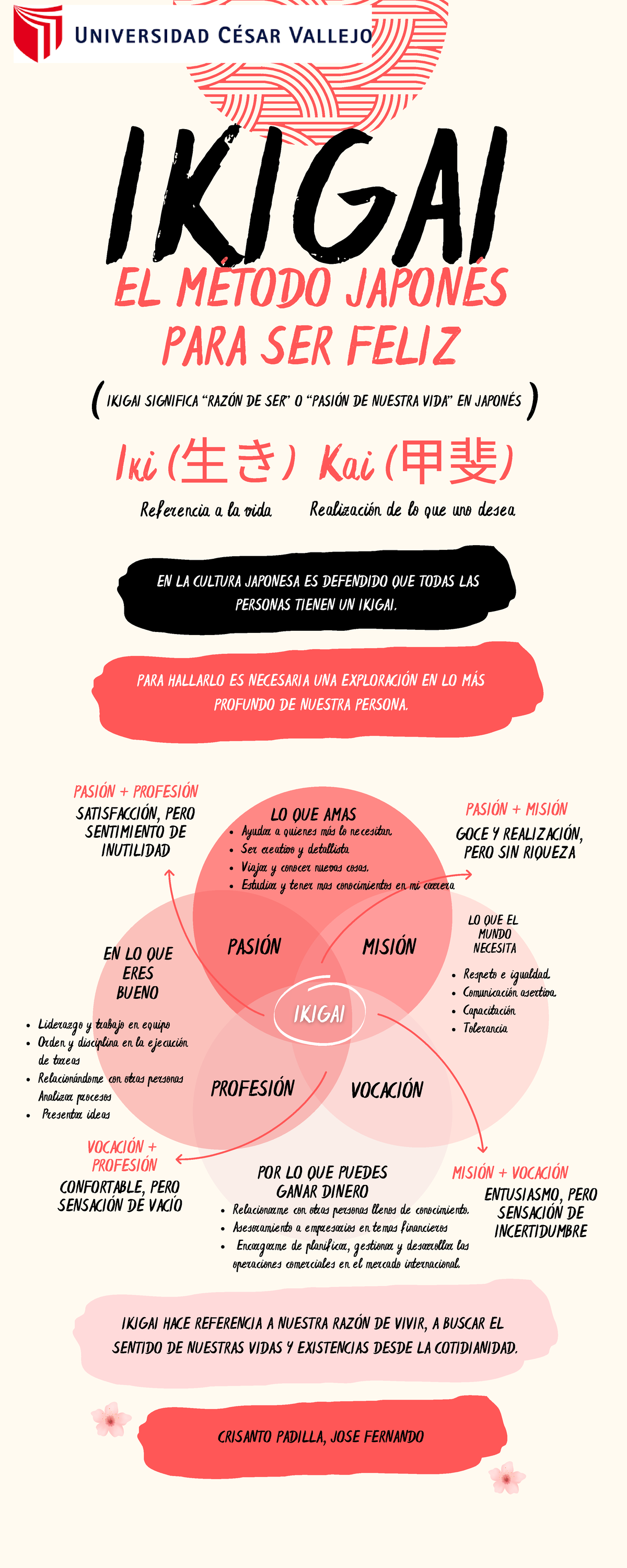 Infografia Ikigai Metodo Japones para ser feliz A mano rojo y negro - VOCACIÓN PASIÓN PROFESIÓN ...