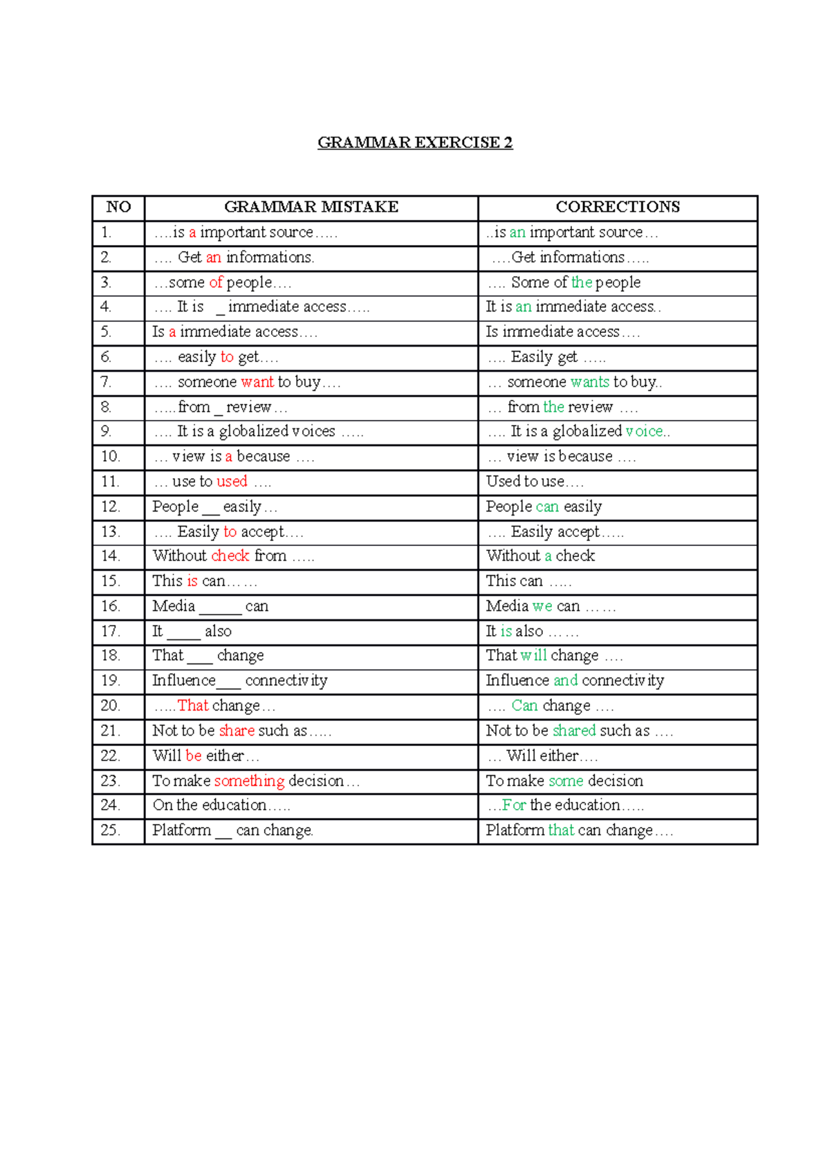 Grammar exercise - GRAMMAR EXERCISE 2 NO GRAMMAR MISTAKE CORRECTIONS ...