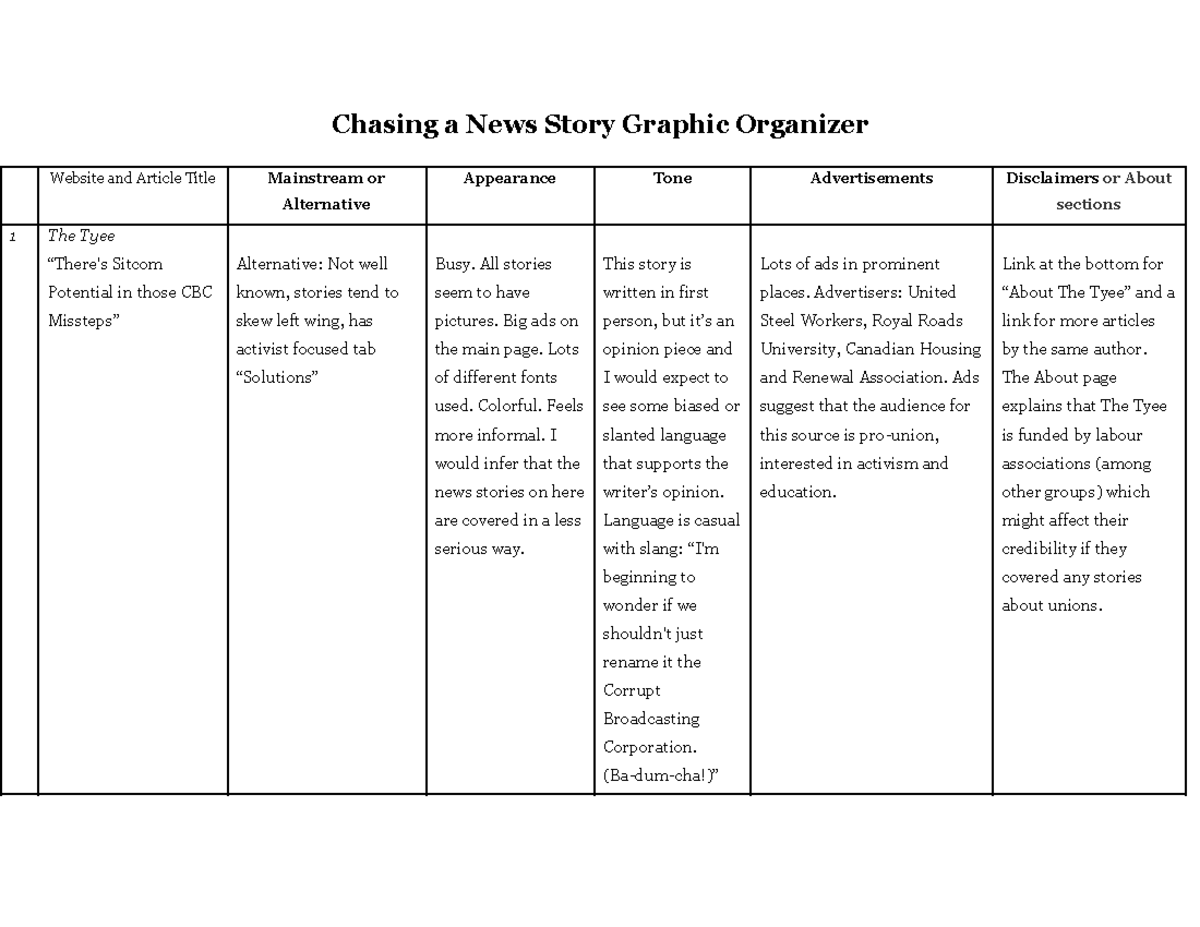 Chasing a News Story Graphic Organizer - All stories seem to have ...