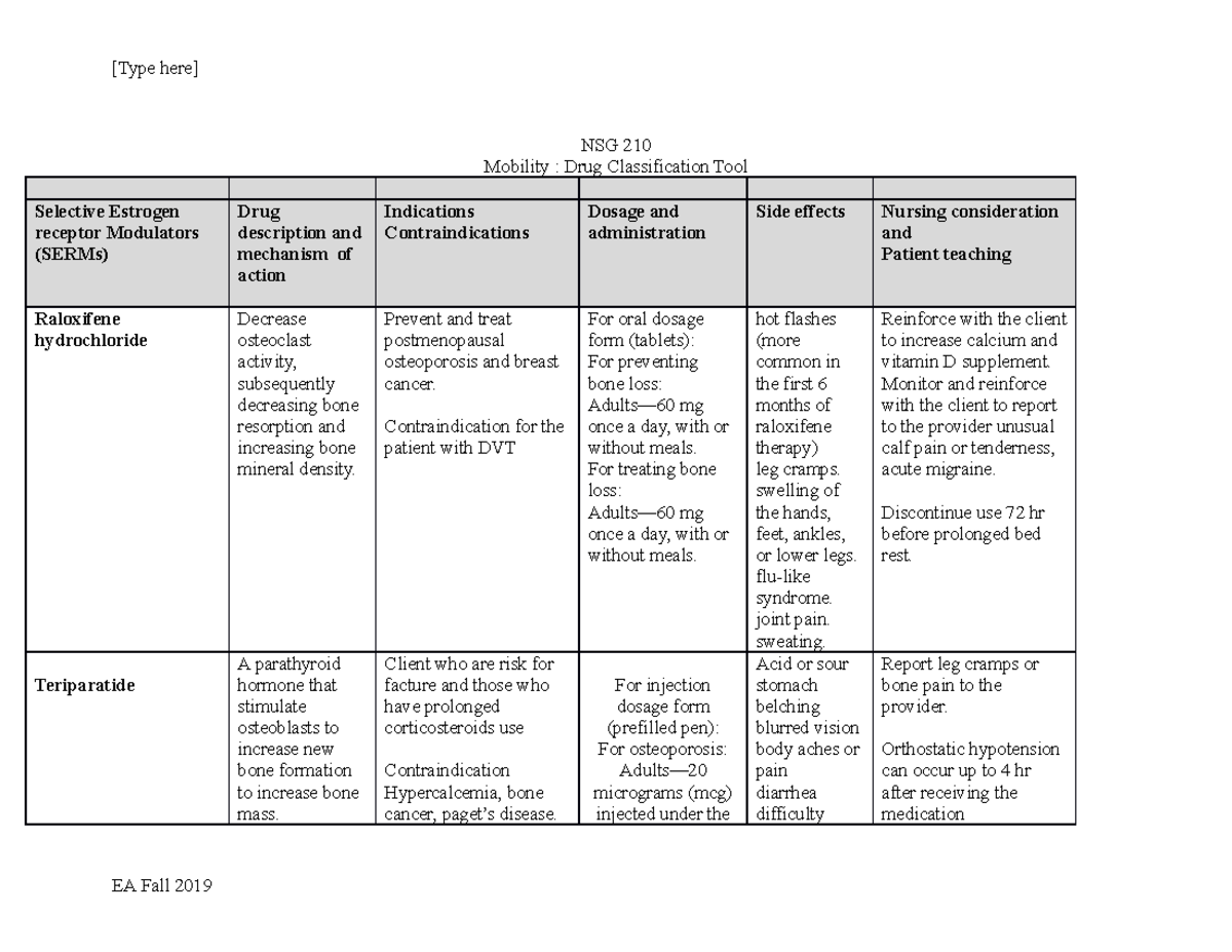 Mobility Drug Classification Tool Mobility - NSG 210 Mobility : Drug ...