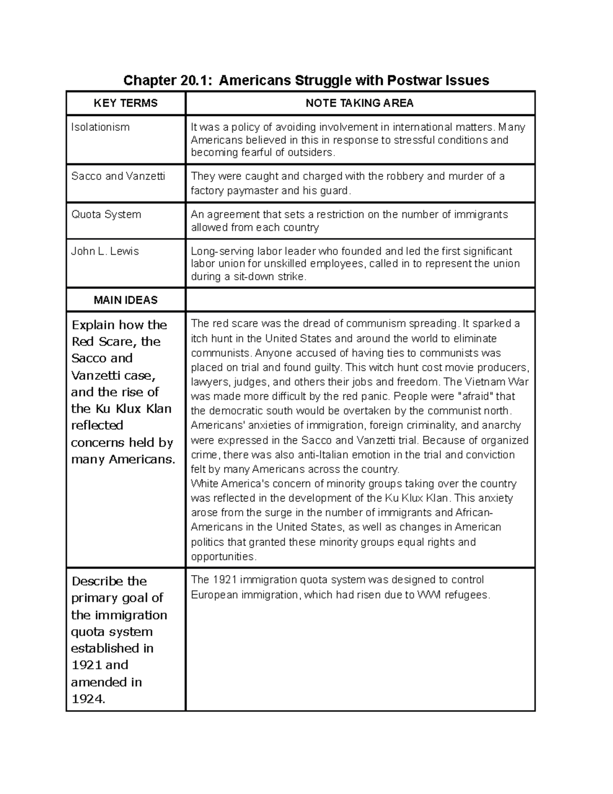 Ch. 20 21 Notes - Chapter 20: Americans Struggle with Postwar Issues ...