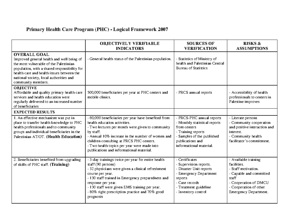 PHC - Informatiin - Primary Health Care Program (PHC) - Logical ...