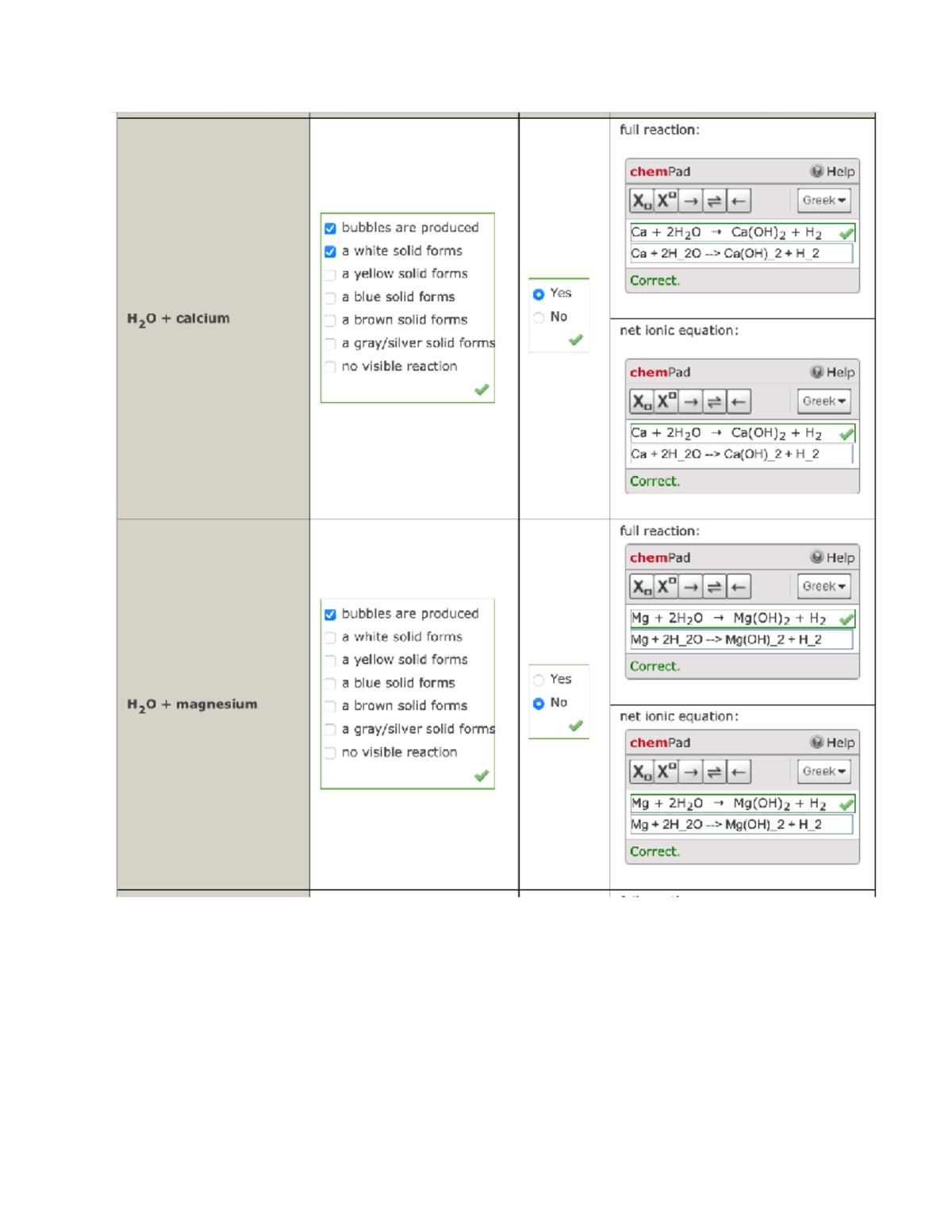 Lab 5 Report - full reaction: chemPad aexalel (Gea bubbles are produced a white solid forms 2 a ...
