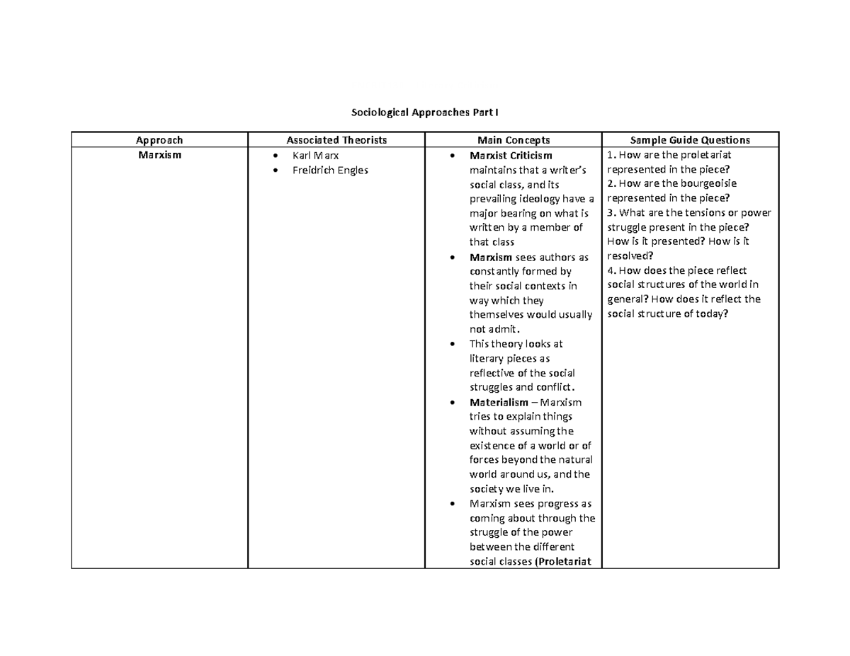 Sociological Approaches PART1 - ENCRIT130 – Literary Criticism ...