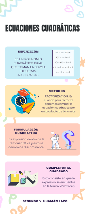 Semana N°06 - Infografia - 4x - 7 ECUACIONES Es una igualdad matemática ...