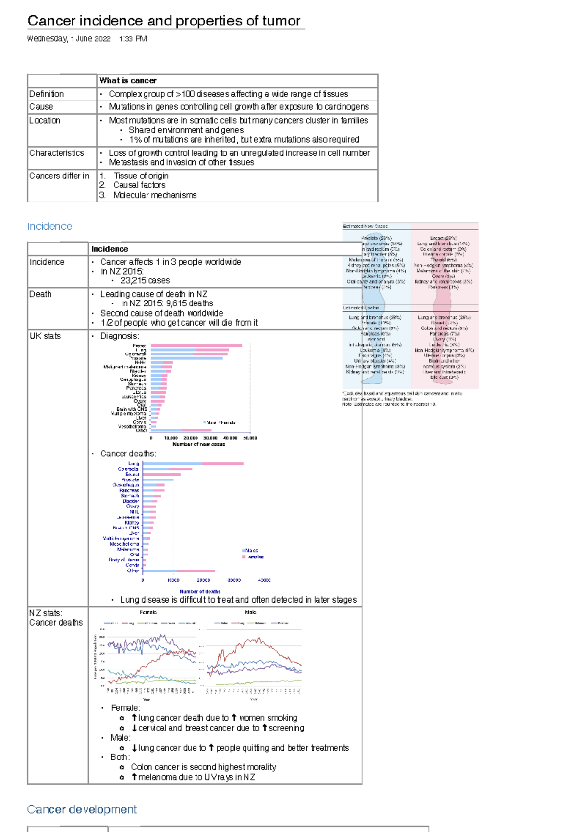 Cancer incidence and properties of tumour - Cancer incidence and ...