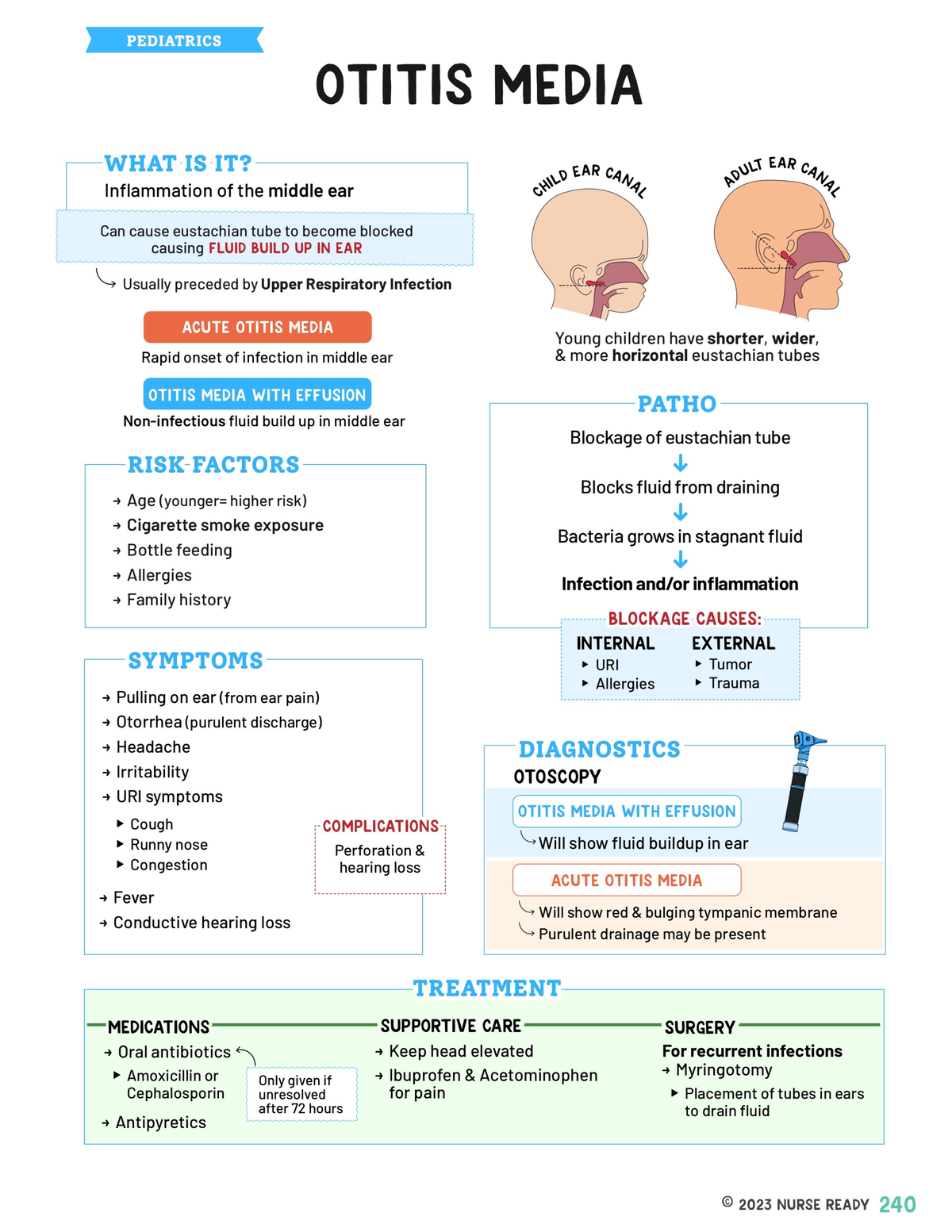 IMG 3304 - disease process - NURN 222 - Studocu