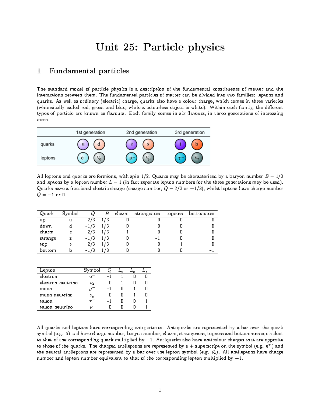 Unit25-summary - Summary of OU S217 Unit 25 - Unit 25: Particle physics 1 Fundamental particles ...