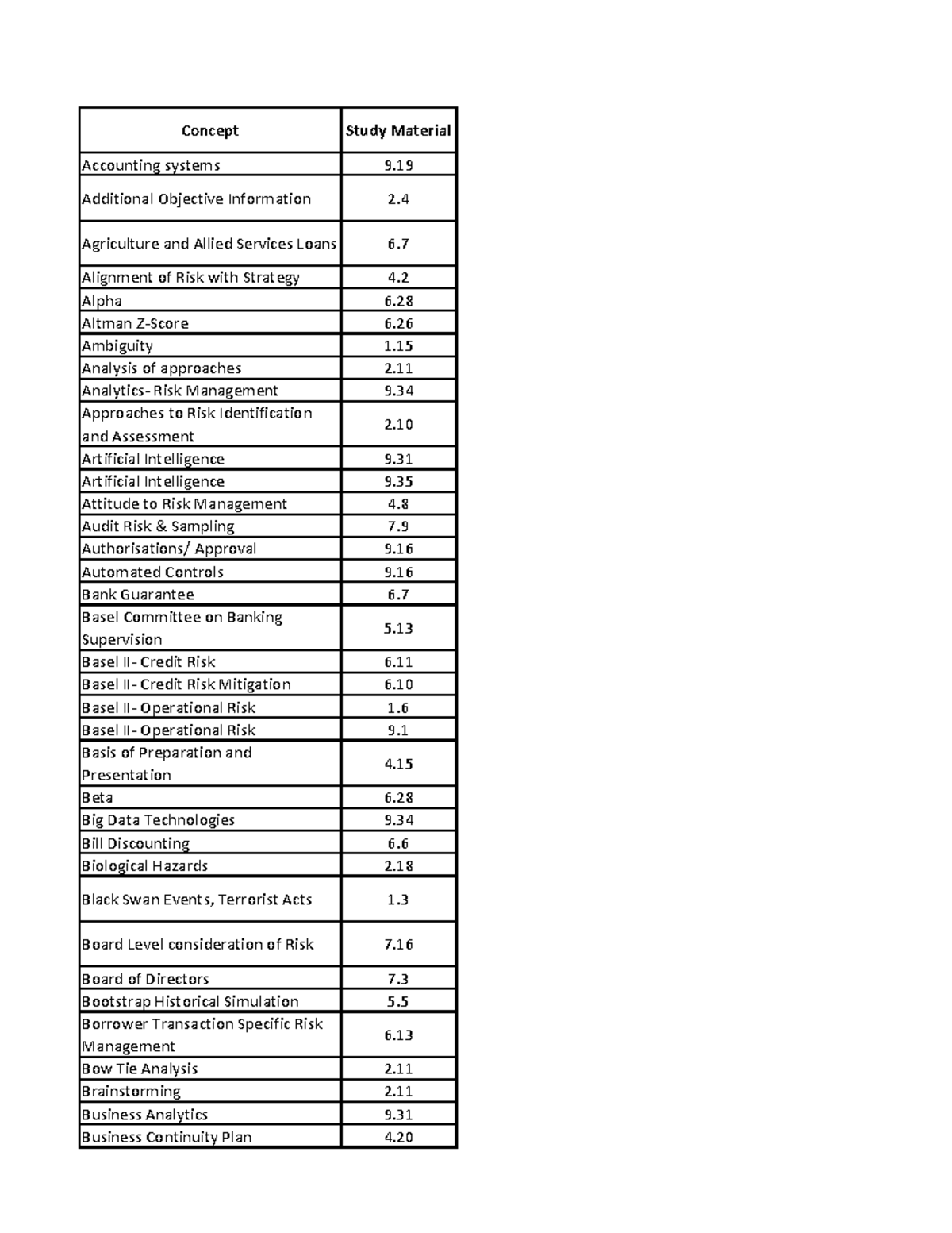 RM Master pdf - RM page summary - Concept Study Material Level of Risk ...